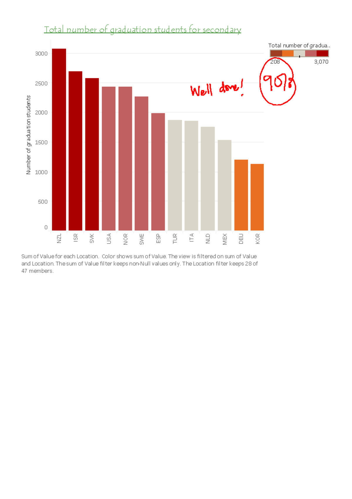 Individual Assignment Chart FIN534 Secondary school average chart ...