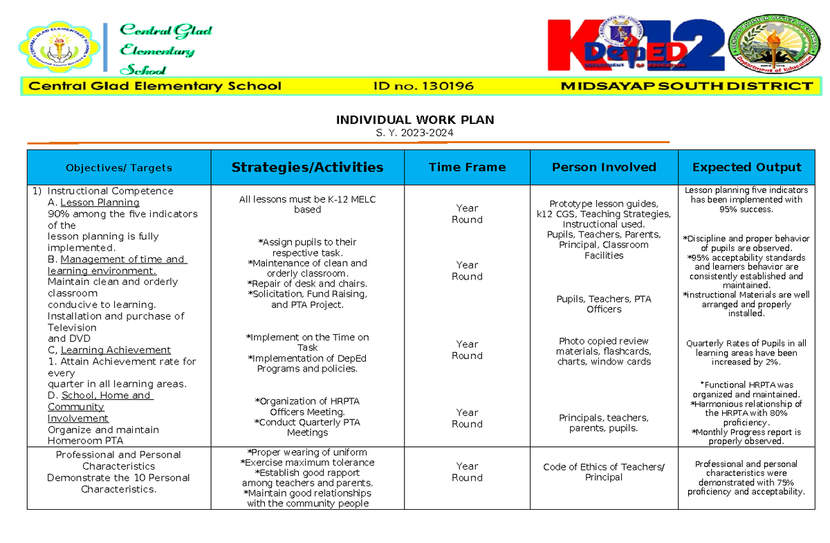 Action Plan and Individual Workplan in School- Midsayap School - School ...