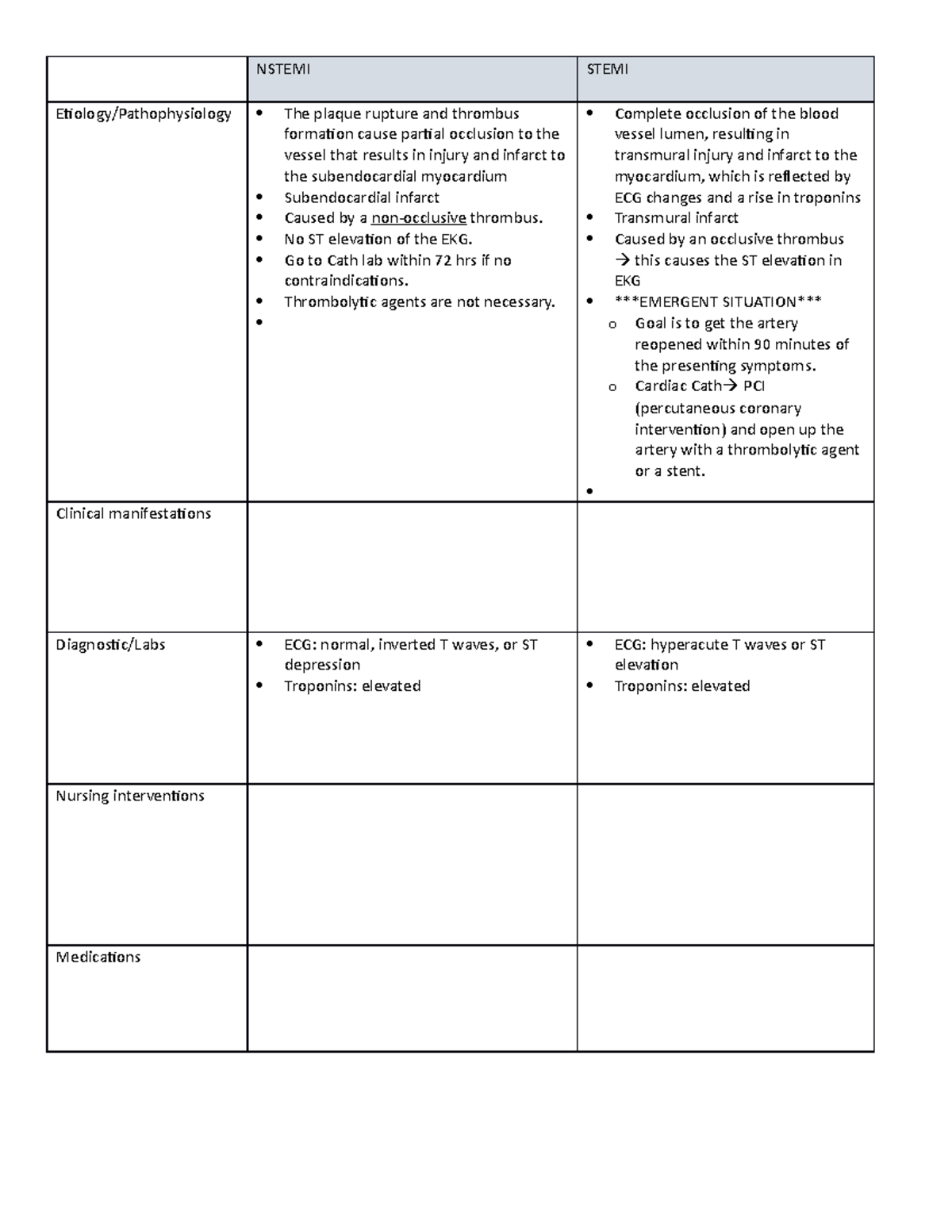 angina MI lecture notes - NSTEMI STEMI Etiology/Pathophysiology The ...