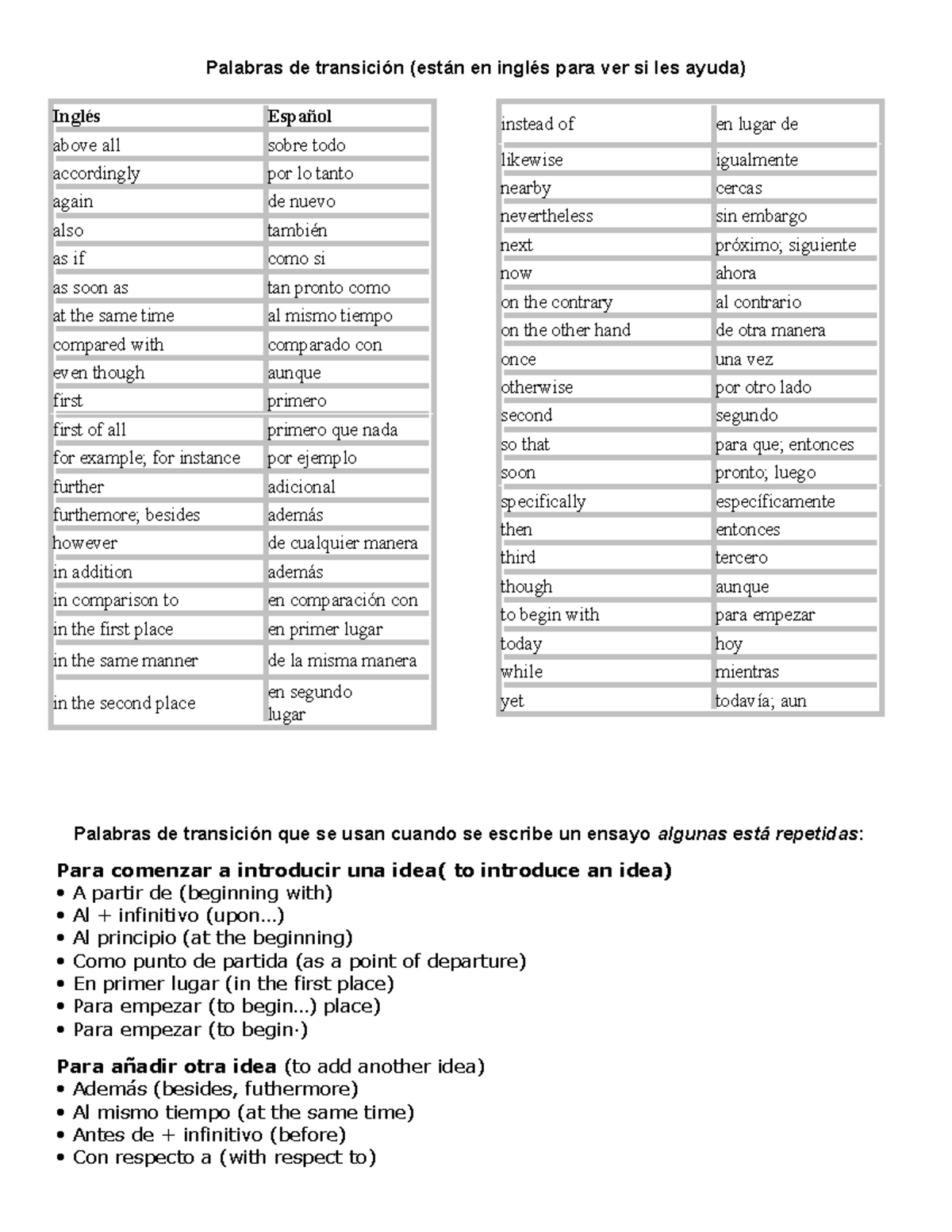 Palabras DE Transicion - Palabras de transición (están en inglés para ...