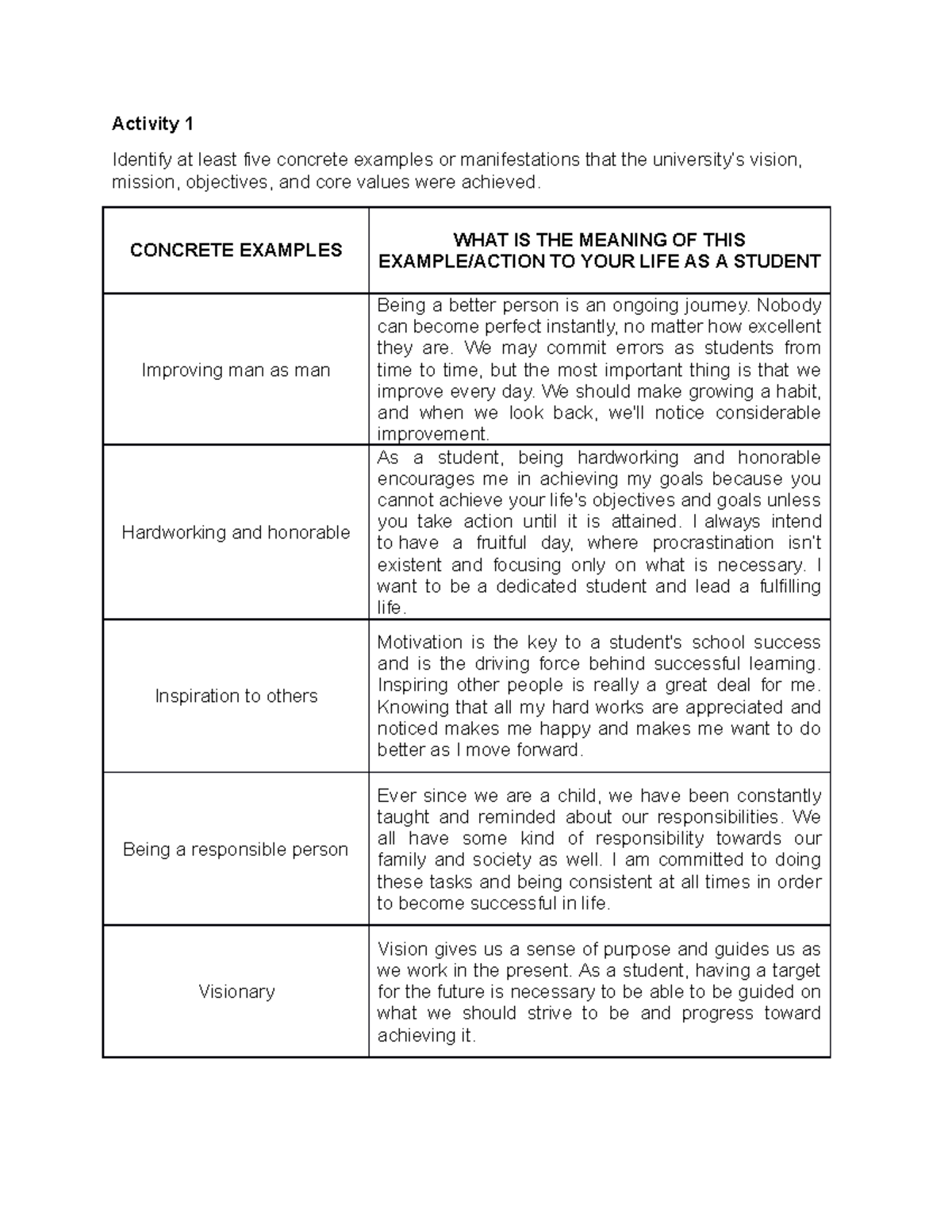 Week 2 Activity - Week 2 - Activity 1 Identify at least five concrete ...