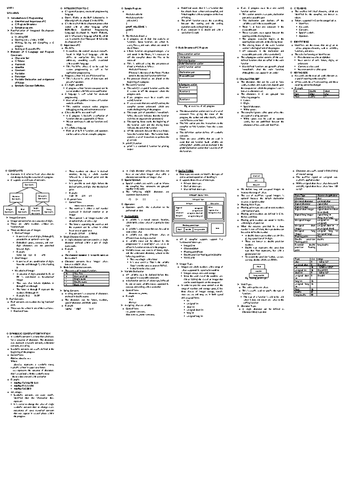 3x3 - ppogrm c bit - UNIT I SYLLABUS Introduction to C Programming o Overview and Importance of ...