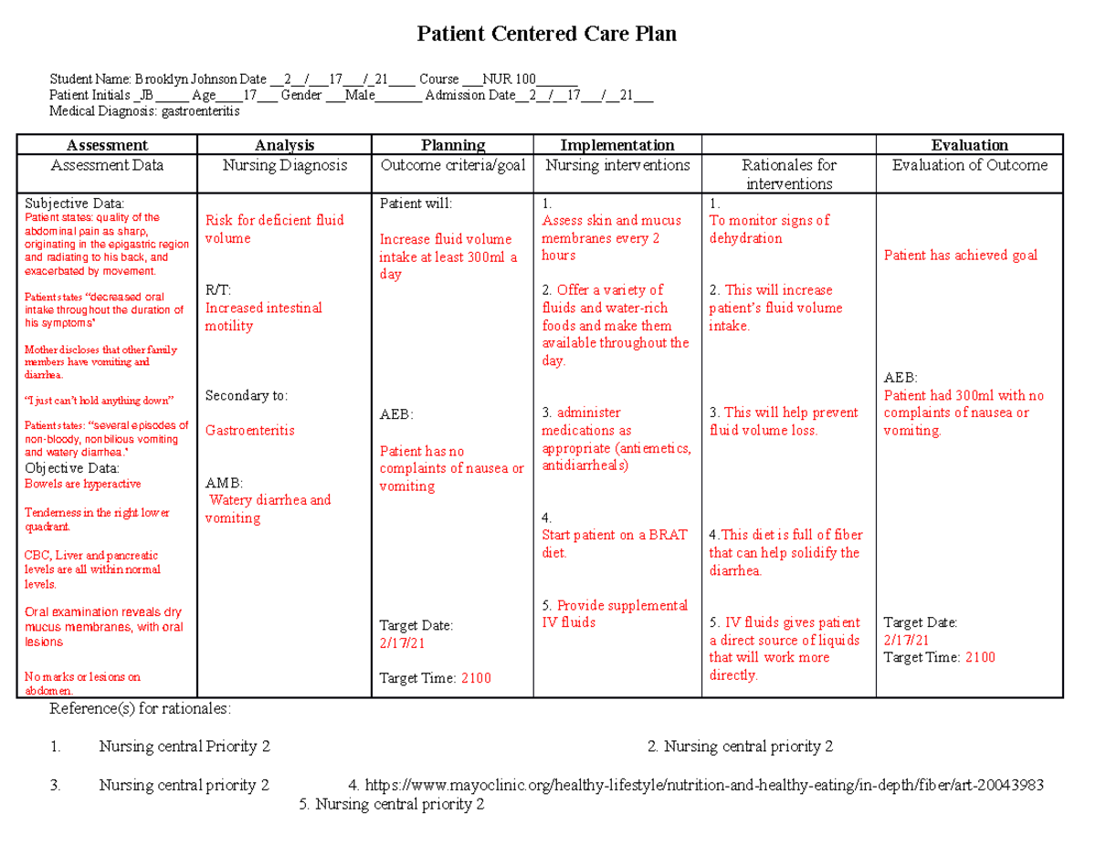 Bowel movement - Patient Centered Care Plan Student Name: Brooklyn ...