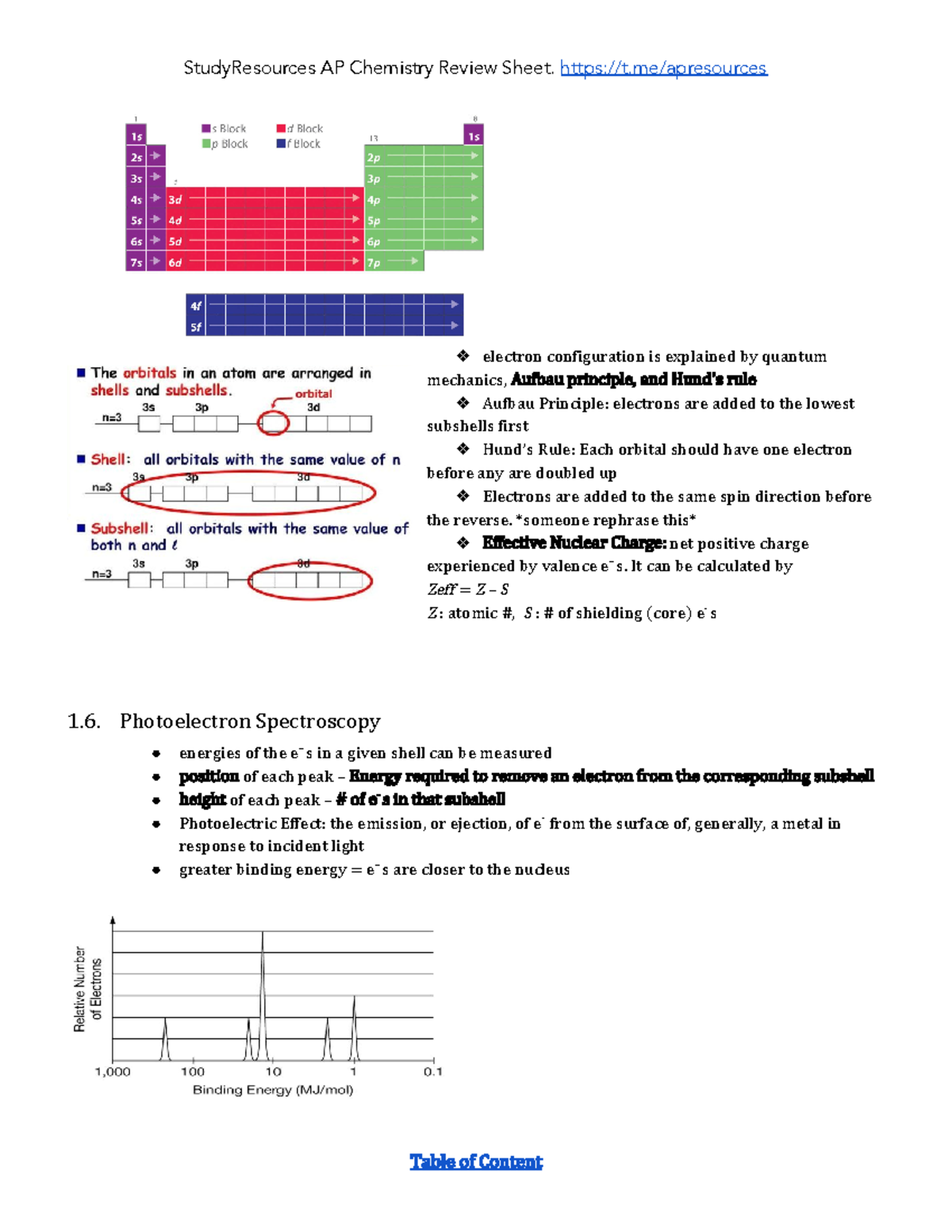Fundamentals Chemistry Part 2 - StudyResources AP Chemistry Review ...