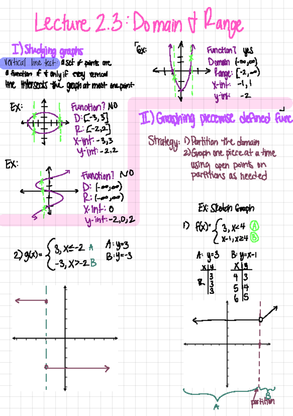 Lecture 2.4 2.3 2 - Lecture 2: Domain & Range Istudying graphs axx ...