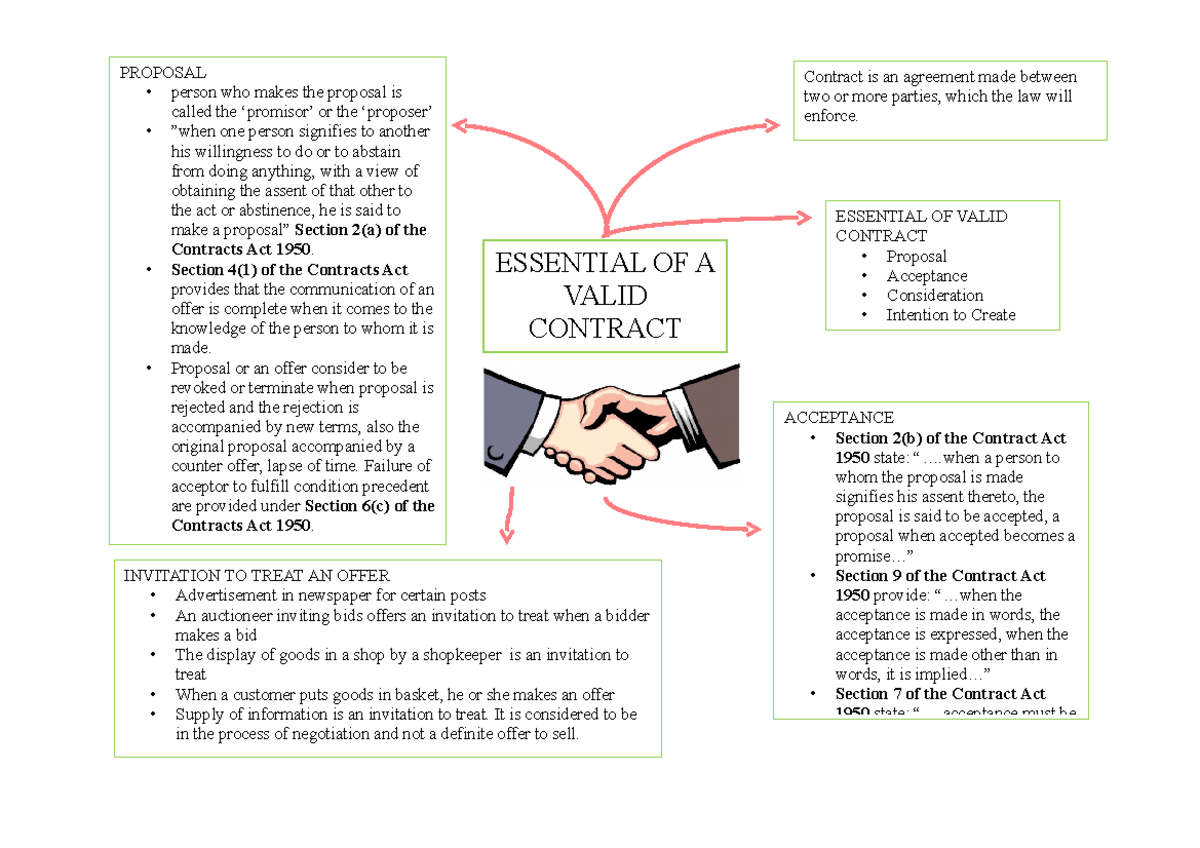 Essential Of A Valid Contract - PROPOSAL • person who makes the ...