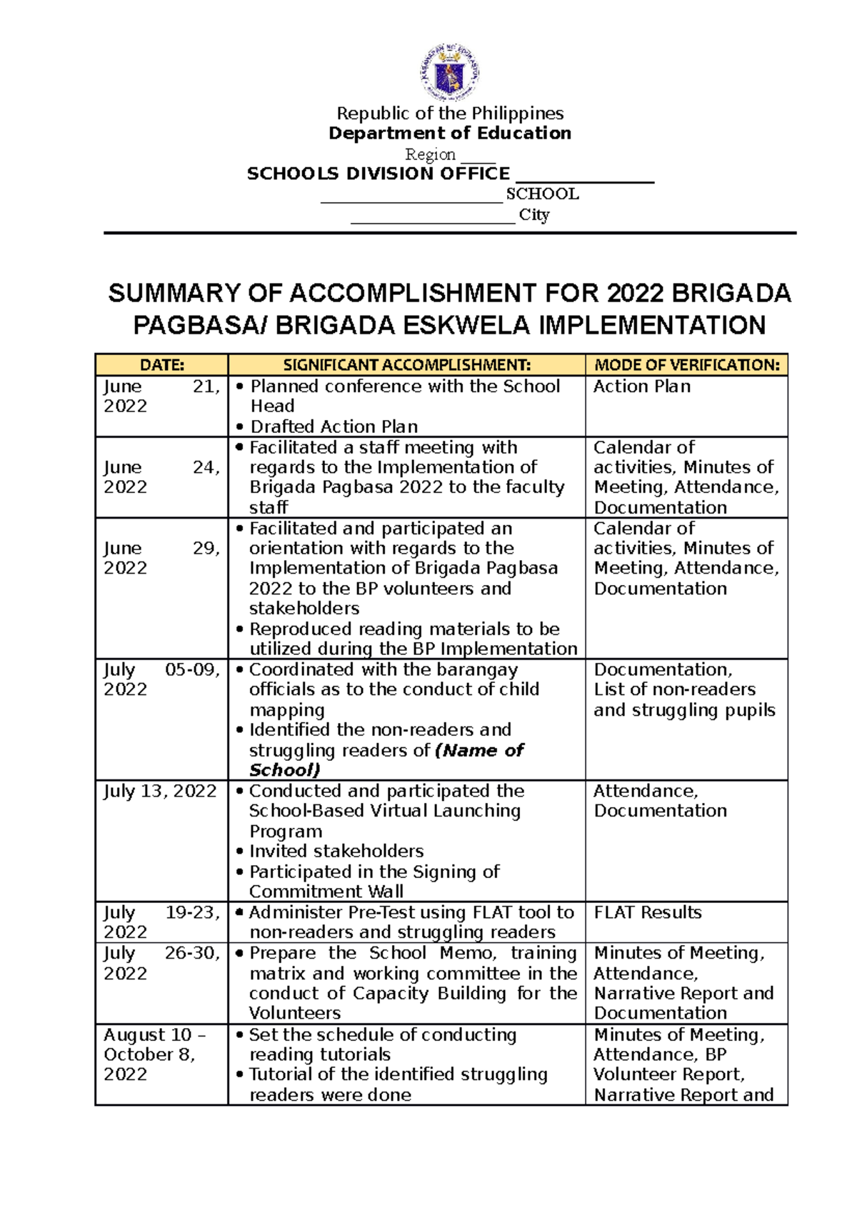 BP Accomplishment Report - Republic of the Philippines Department of ...