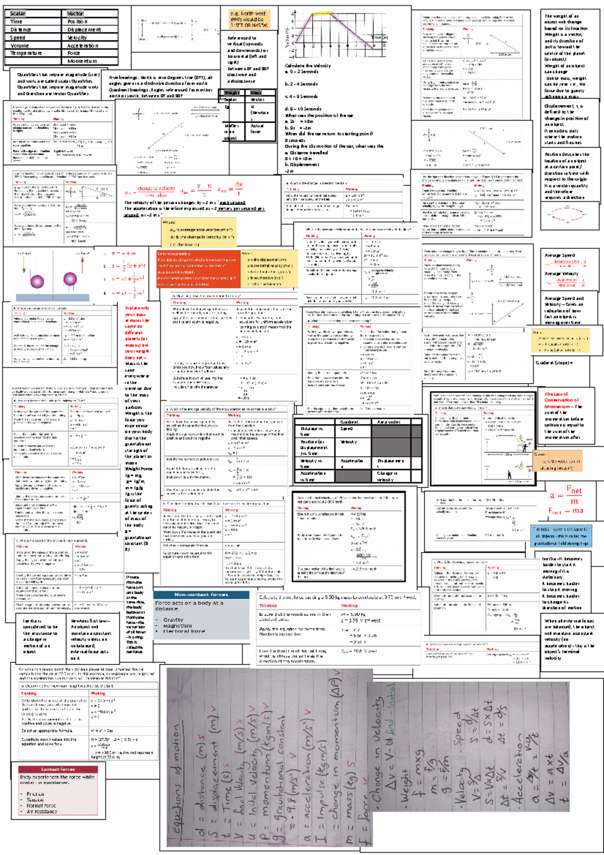 Physics Motion Cheat Sheet - Quantities that require magnitude (size ...