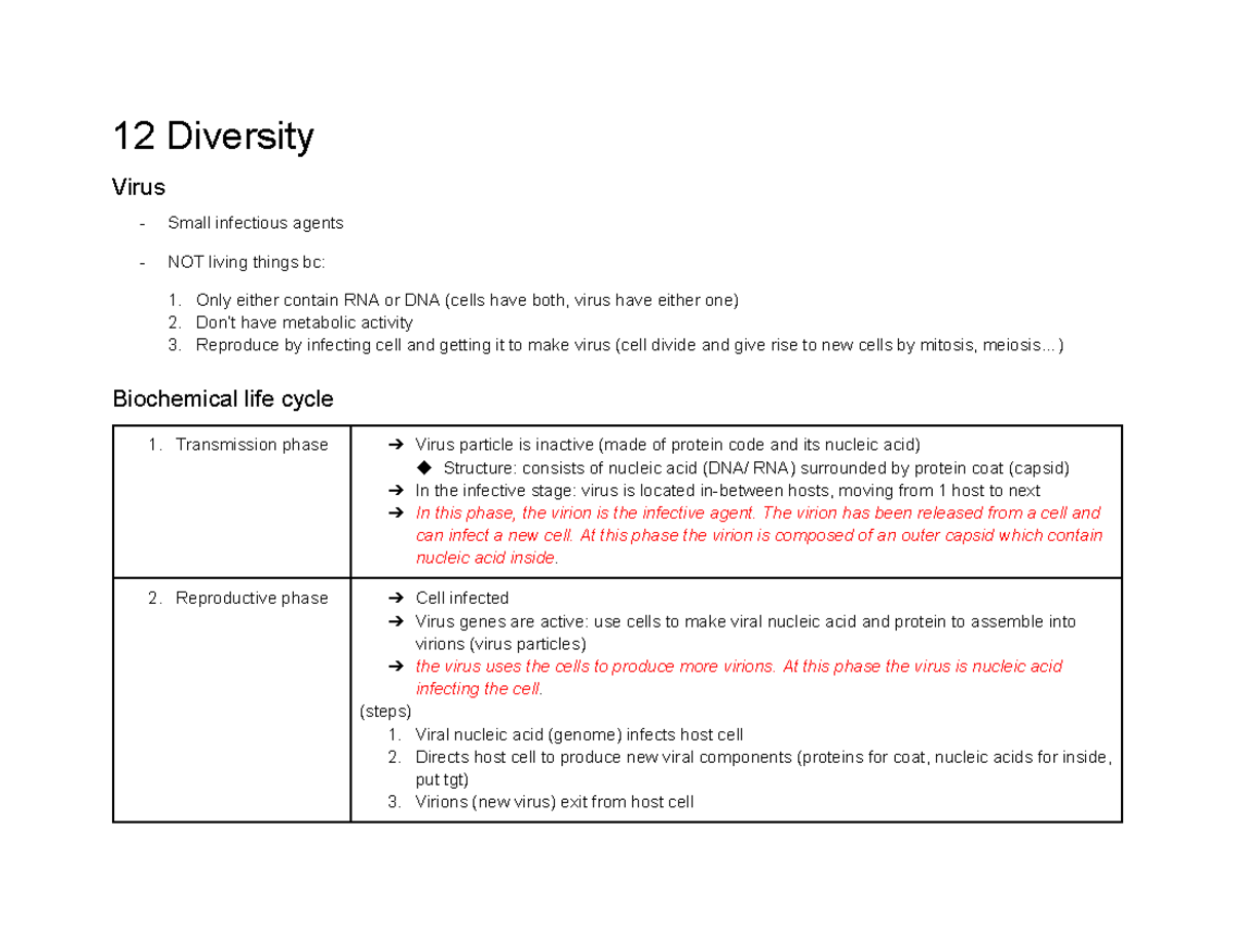 S2 BIO notes 2 - 12 Diversity Virus Small infectious agents NOT living ...