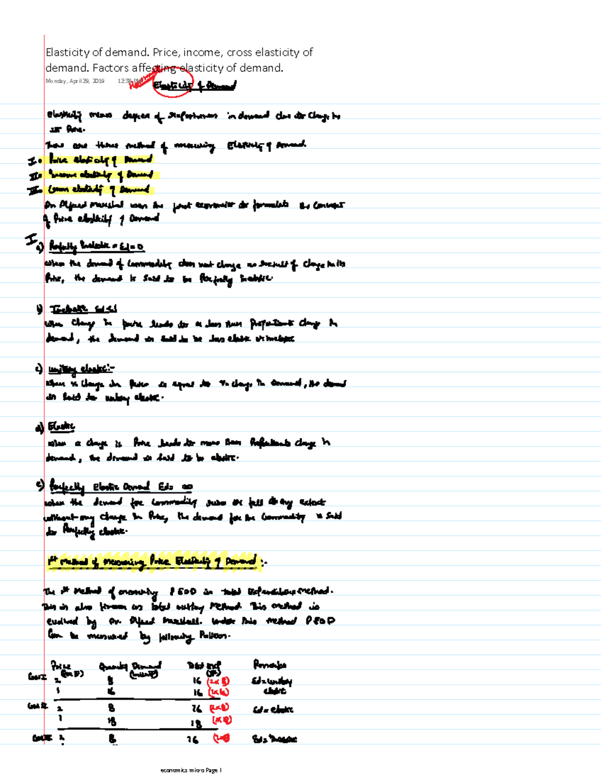 5.Elasticity of demand. Price, income, cross elasticity of demand ...