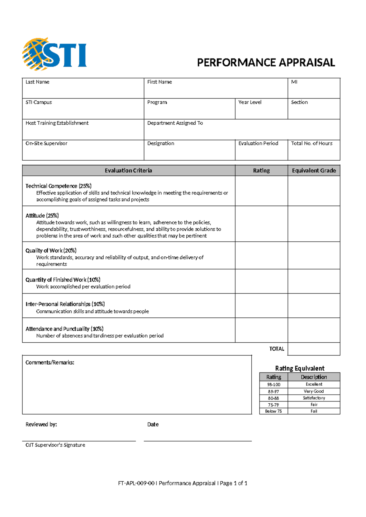 FT CRD 133 00 Performance Appraisal Template - Last Name First Name MI ...