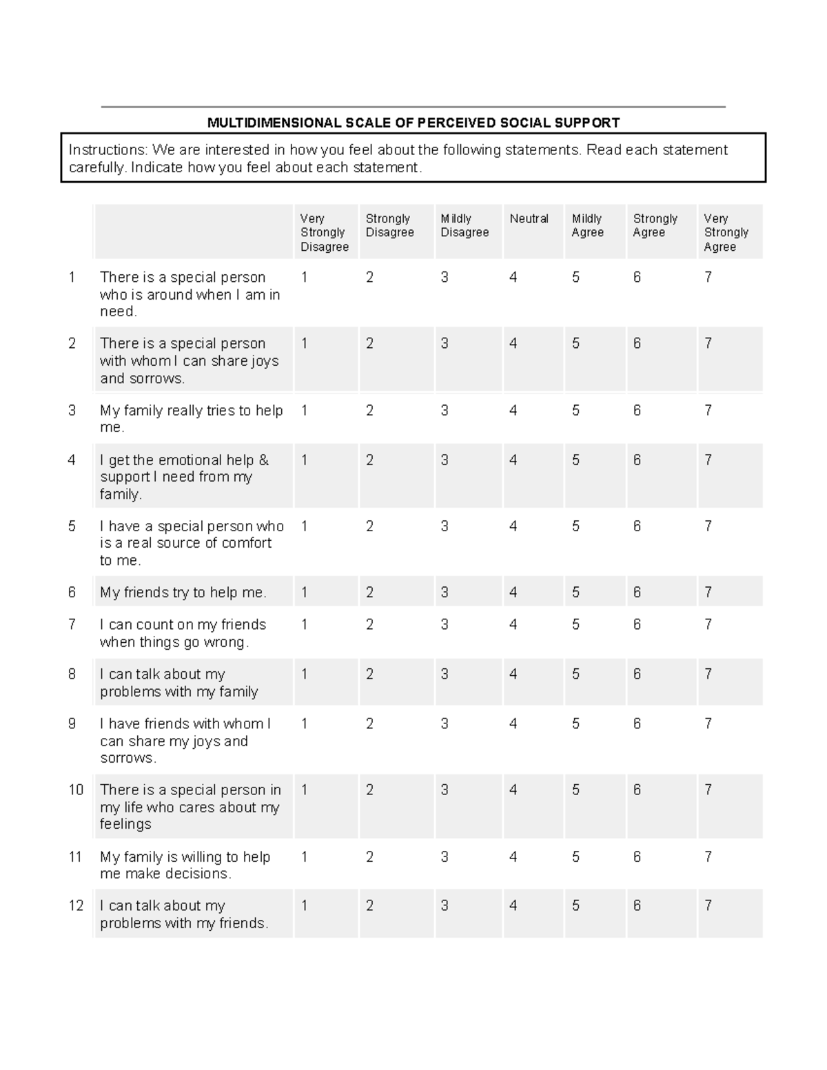 Questionnaire Mspss Lasrs 2 - MULTIDIMENSIONAL SCALE OF PERCEIVED ...