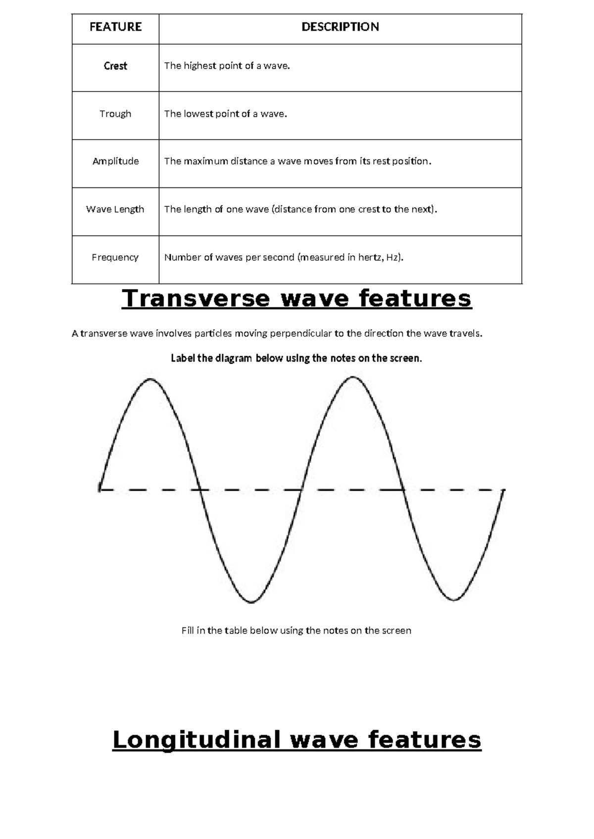 Wave Properties and Features: Crest, Trough, Amplitude, and More ...
