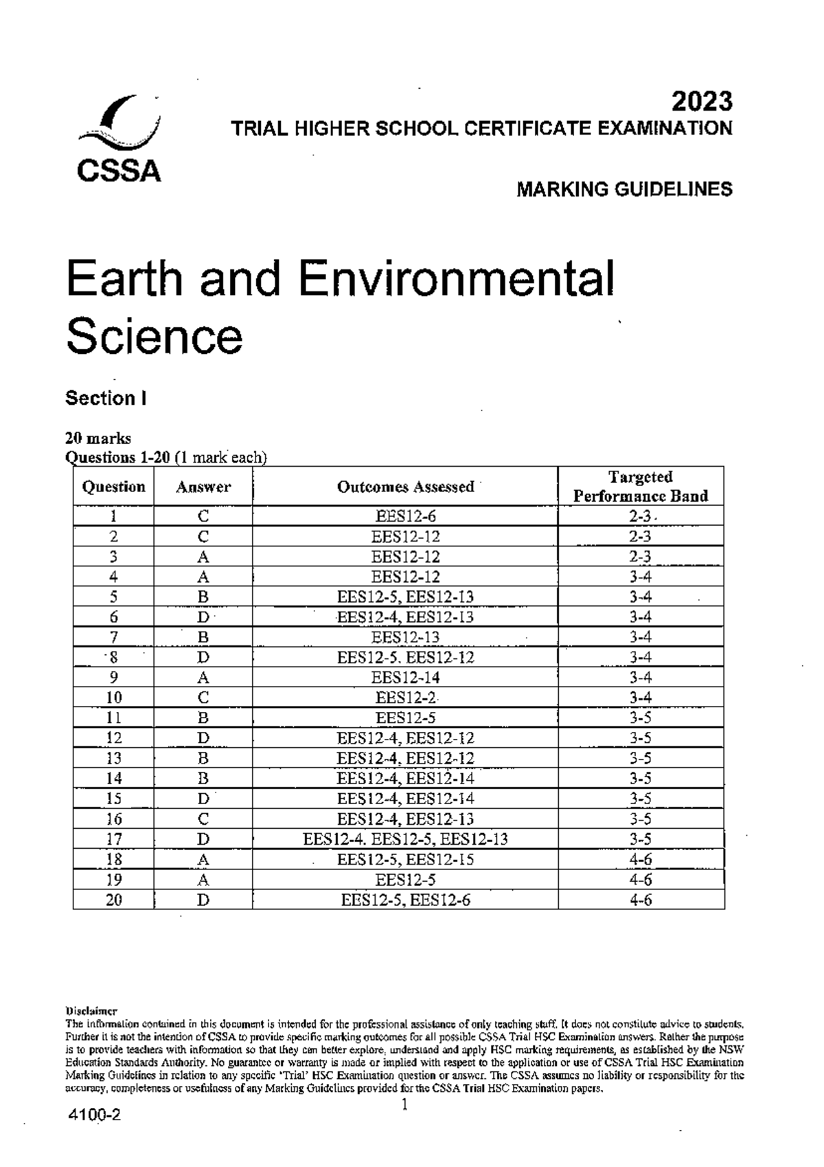 CSSA 2023 - ................... - 2023 TRIAL HIGHER SCHOOL CERTIFICATE EXAMINATION CSSA MARKING ...