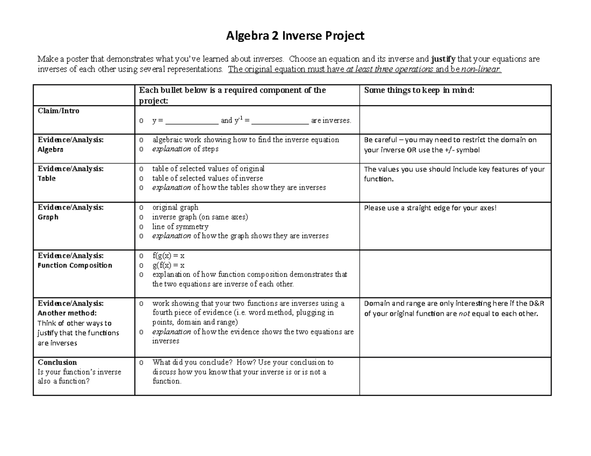Inverse Poster Project 2021 - Algebra 2 Inverse Project Make a poster ...