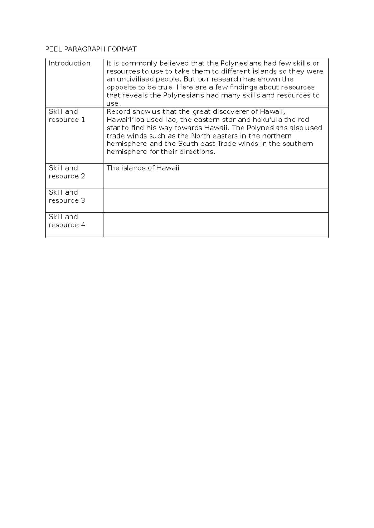 Hawaii PEEL Paragraph Format - PEEL PARAGRAPH FORMAT Introduction It is ...
