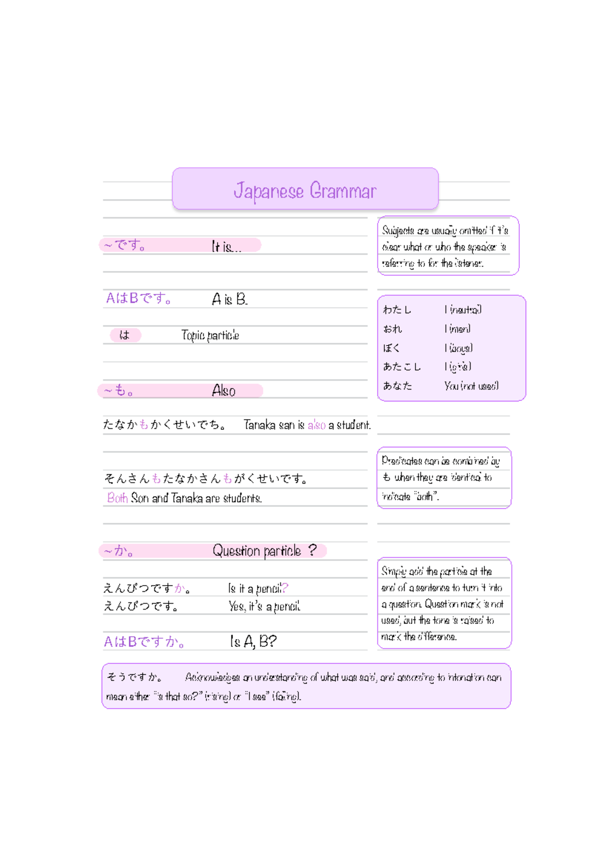 Japanese grammar - です／も／か and question words - Japanese Grammar It is ...