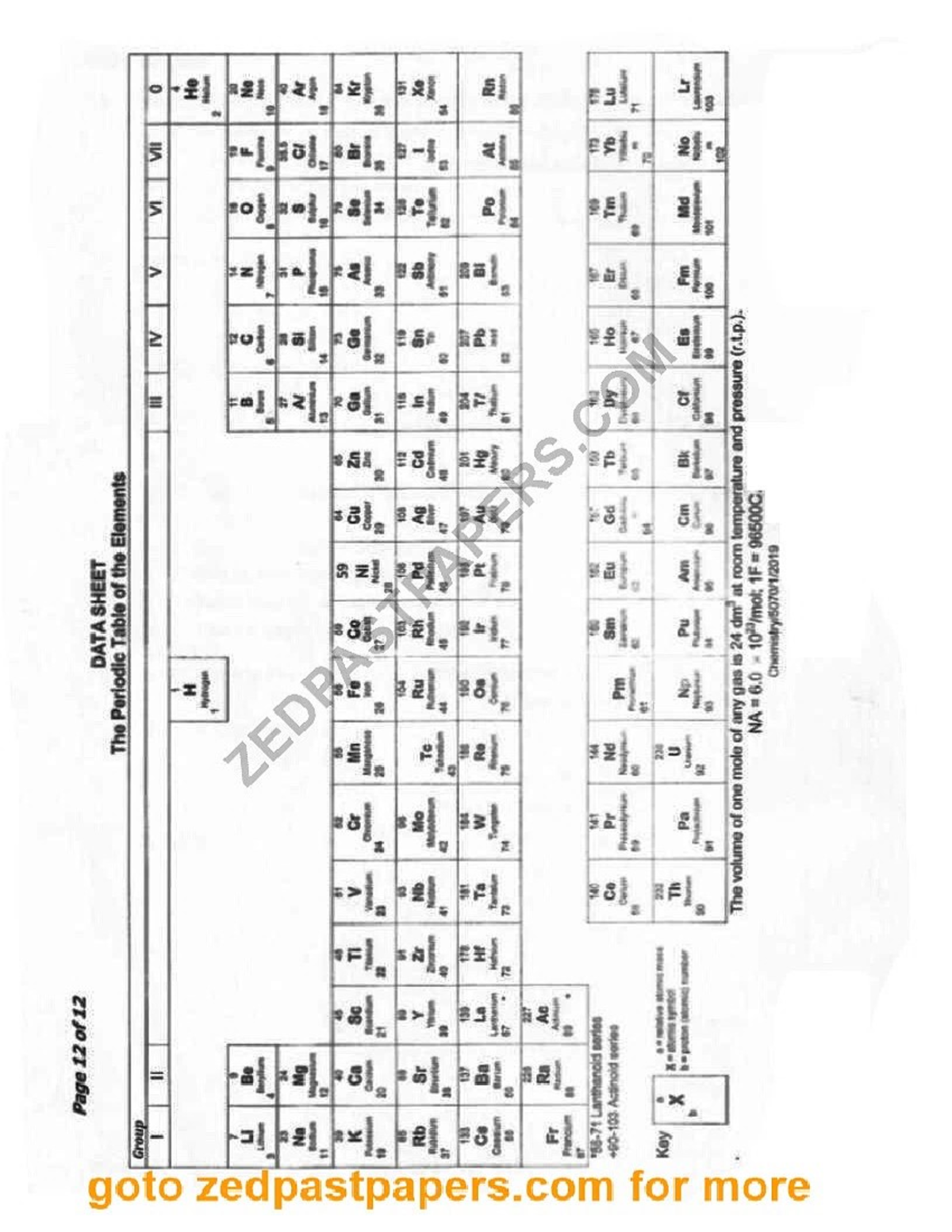 G12 chemistry p1 2019 - Material to help you study - goto zedpastpapers ...
