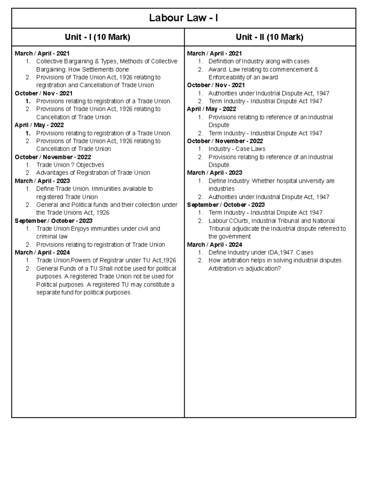 4009 - Labour Law 1 - BEST NOTES - Unit - I (10 Mark) Unit - II (10 ...