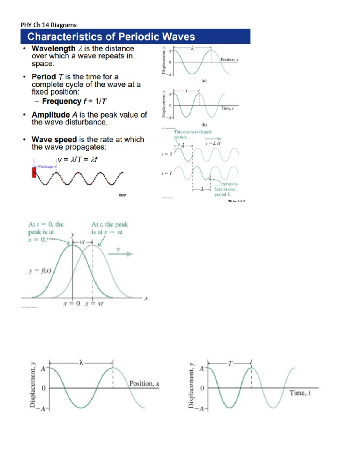 PHY Ch 14 Diagrams - Professor Yao - PHY 317L - PHY Ch 14 Diagrams - Studocu
