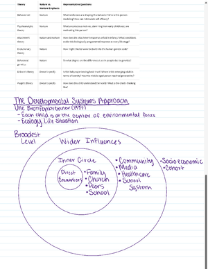 Lifespan Development Worksheet - Mistrust Infant (0-1) Trust: firm ...