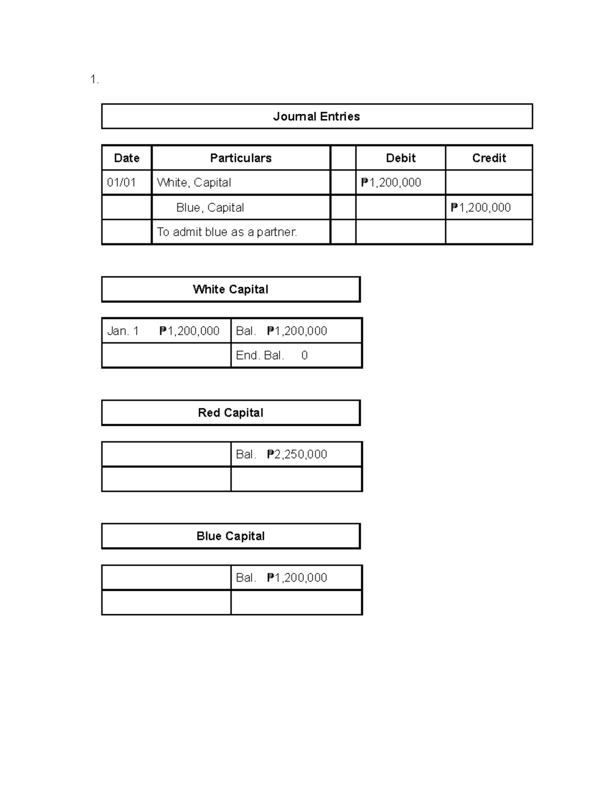 Accounting FOR Partnership - 1. Journal Entries Date Particulars Debit ...