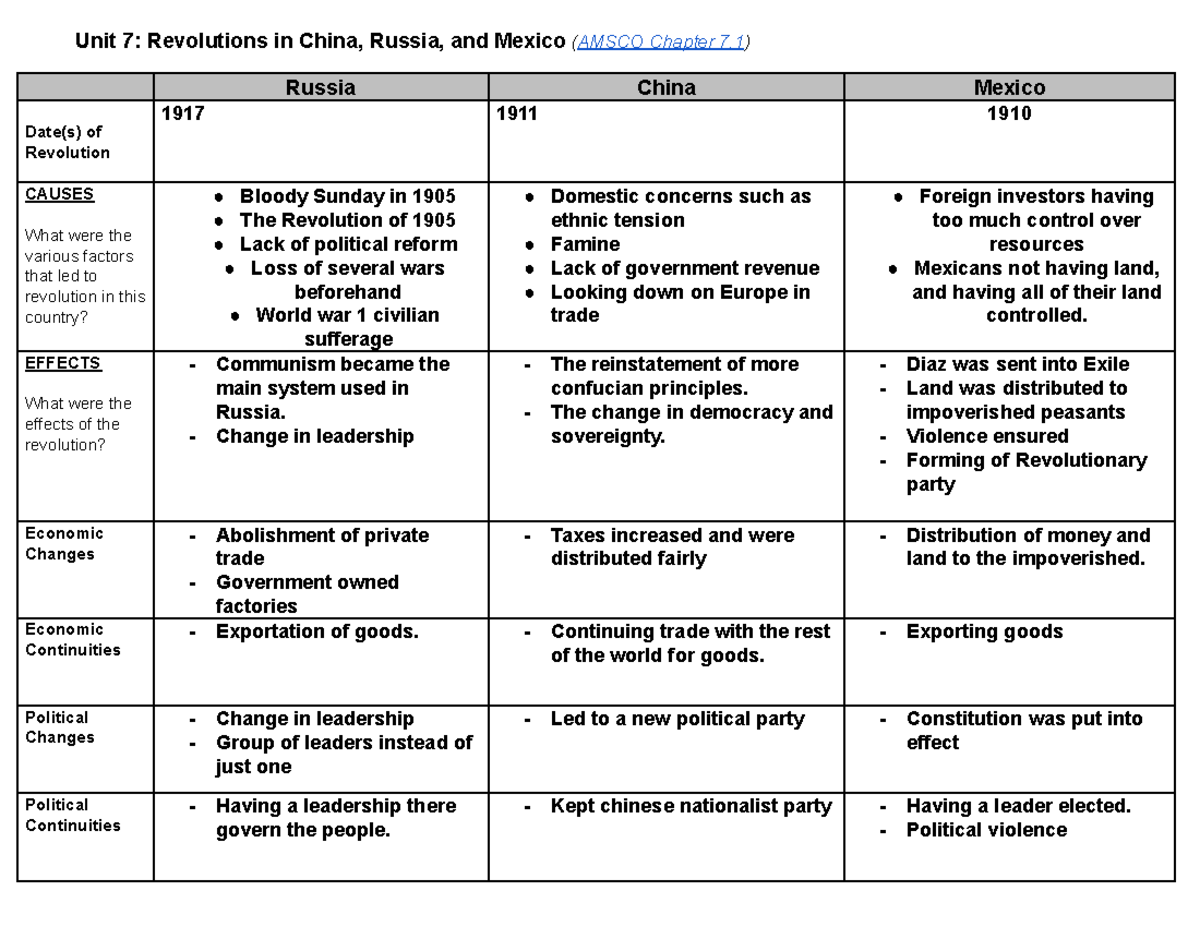 Unit 7 Revolutions in China, Russia, and Mexico - EFFECTS What were the ...
