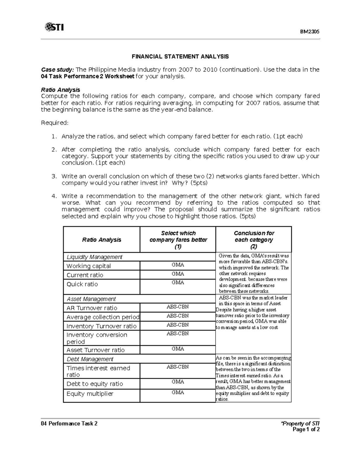04 Performance Task 2 Tp Accounting Bm 04 Performance Task 2 Property Of Sti Page 1 Of 2