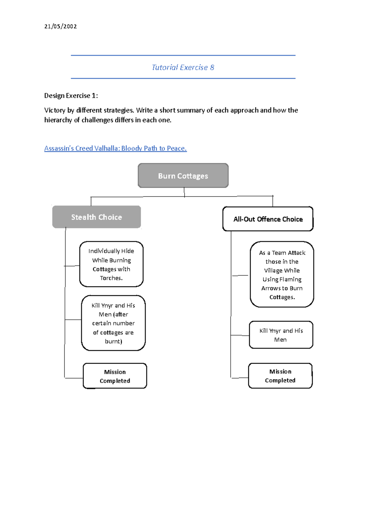 Weekly Online Submission - Week 8 Tutorial 8 - 21/05/ Tutorial Exercise 8 Design Exercise 1 ...