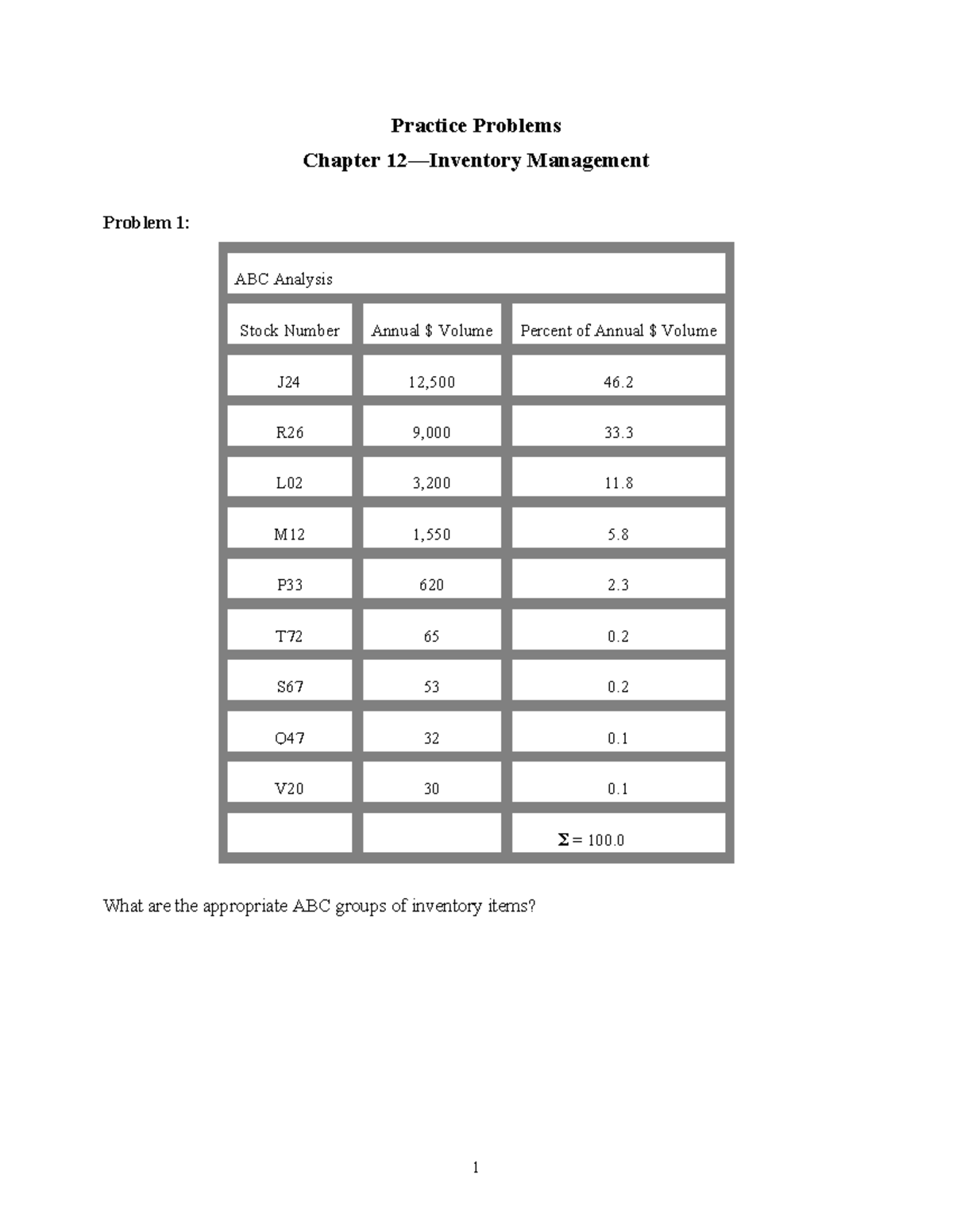Hr om13 pom11 ch12 practice - Practice Problems Chapter 12—Inventory Management Problem 1: ABC ...