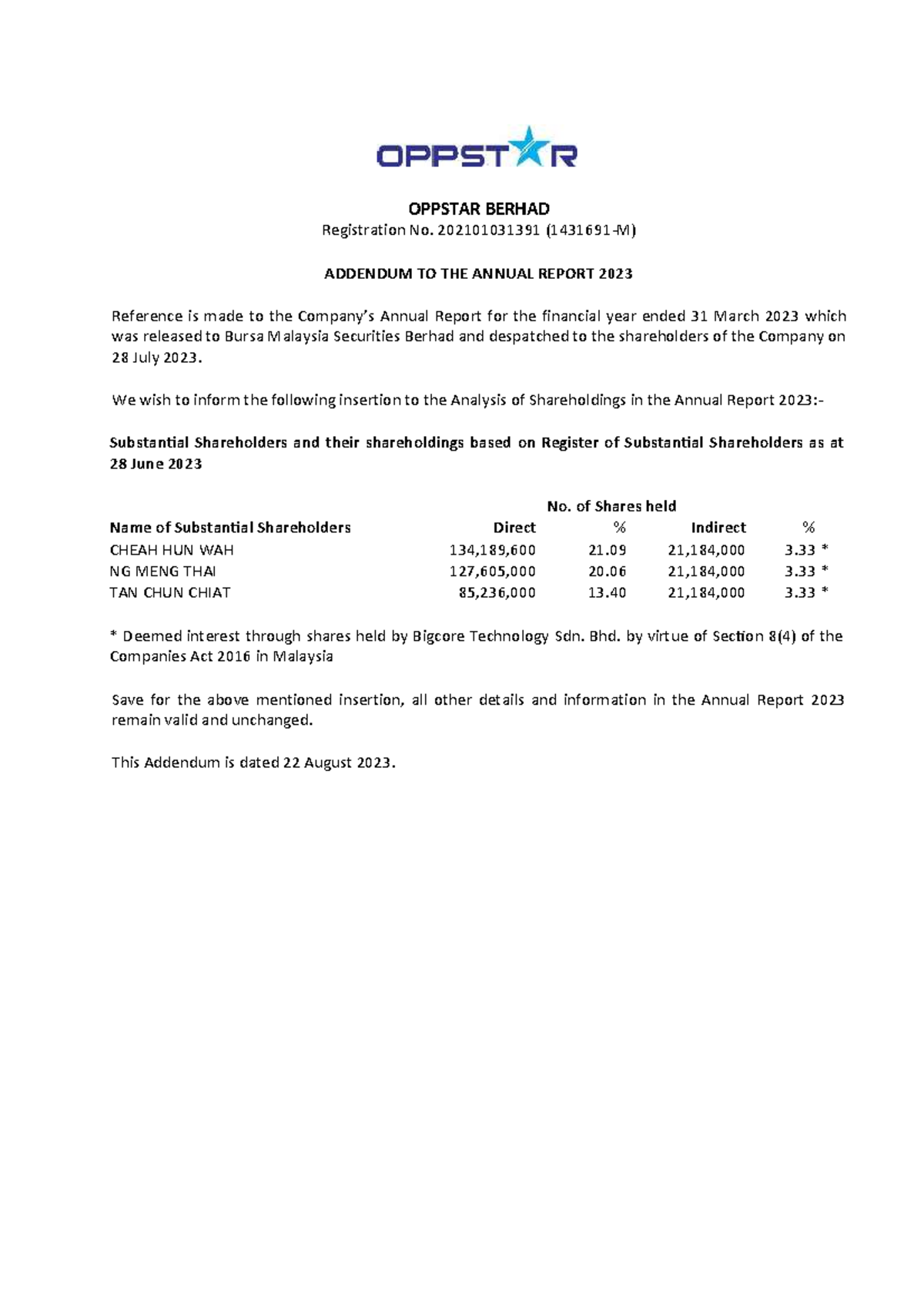 0275 Oppstar Annual Report 2023-03-31 Addendum AR 2023 -335366540 ...