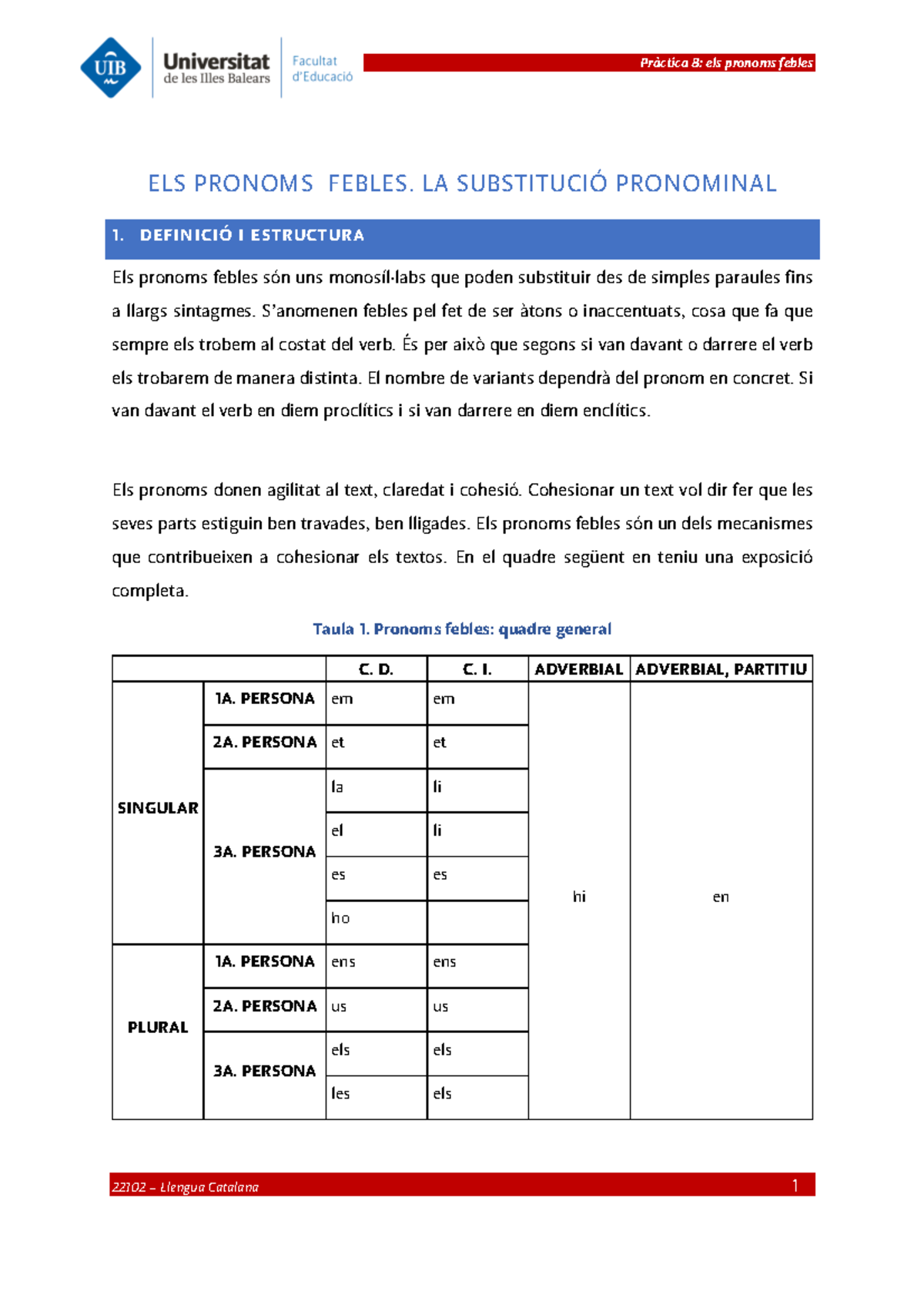 Els pronoms febles. Teoria - ELS PRONOMS FEBLES. LA SUBSTITUCIÓ ...