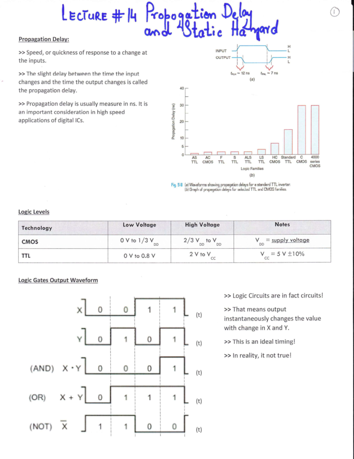 Lecture 14 Notes - Professor Yarkin Doroz - ECE 2029 - signal ...