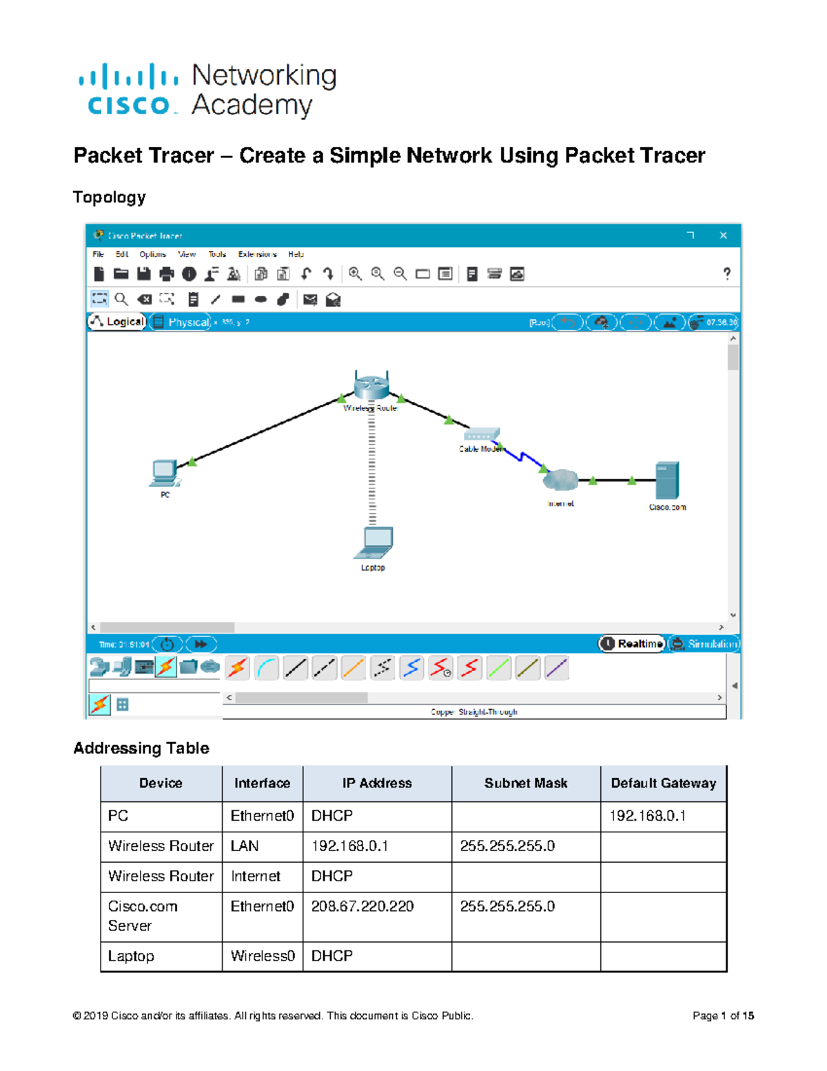 2.1.1.5 Packet Tracer - Create a Simple Network Using Packet Tracer - Packet Tracer – Create a ...