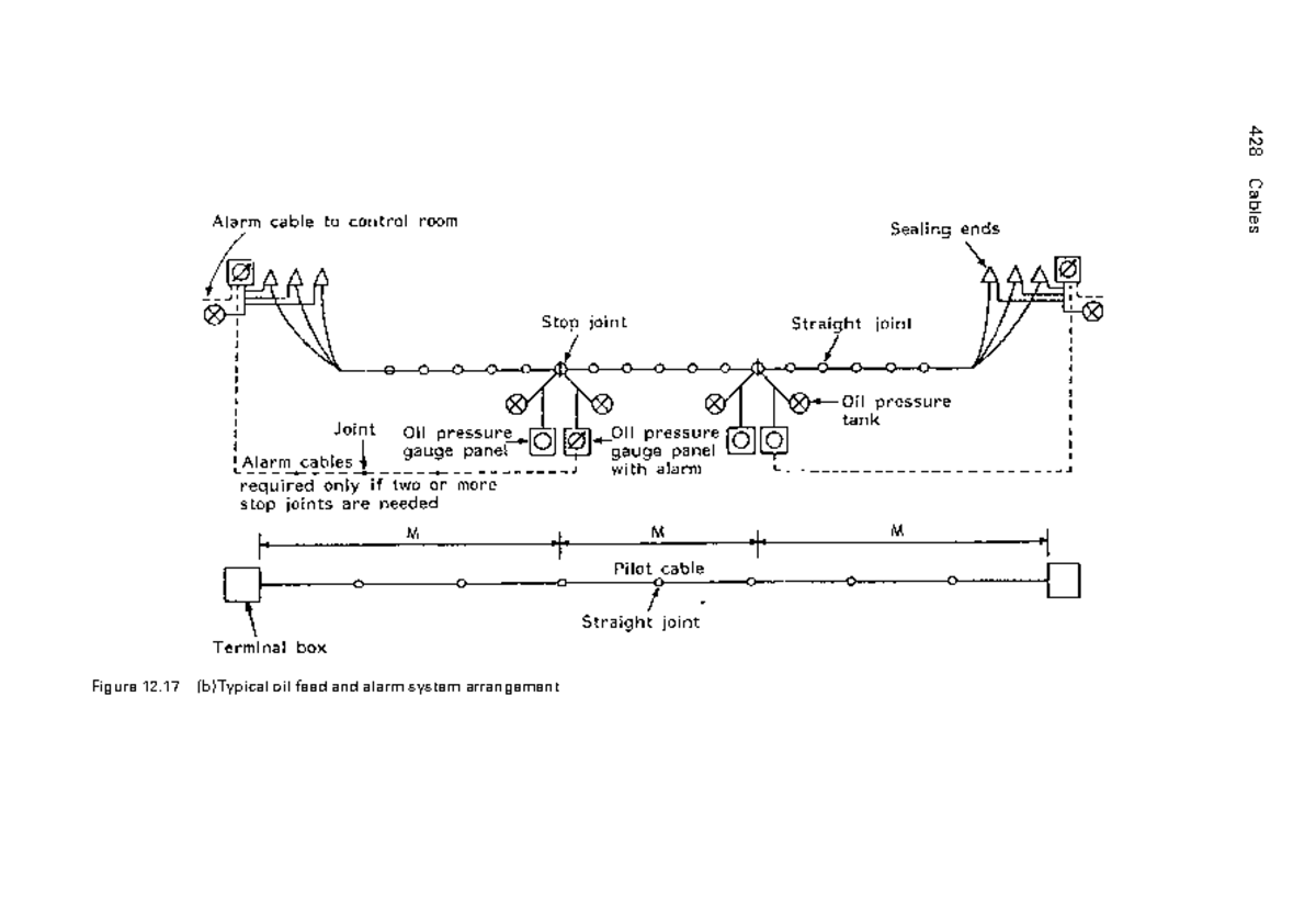 Transmission and Distribution Electrical Engineering (55) - 428 Cables ...