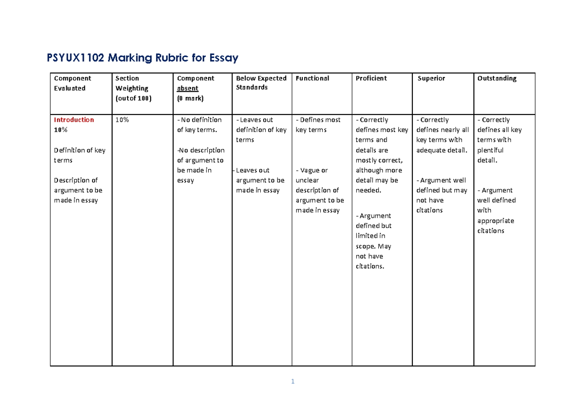 Psyux 1102 Marking Rubric for Essay - PSYUX1102 Marking Rubric for ... Psyux 1102 Marking Rubric for Essay - PSYUX1102 Marking Rubric for ...