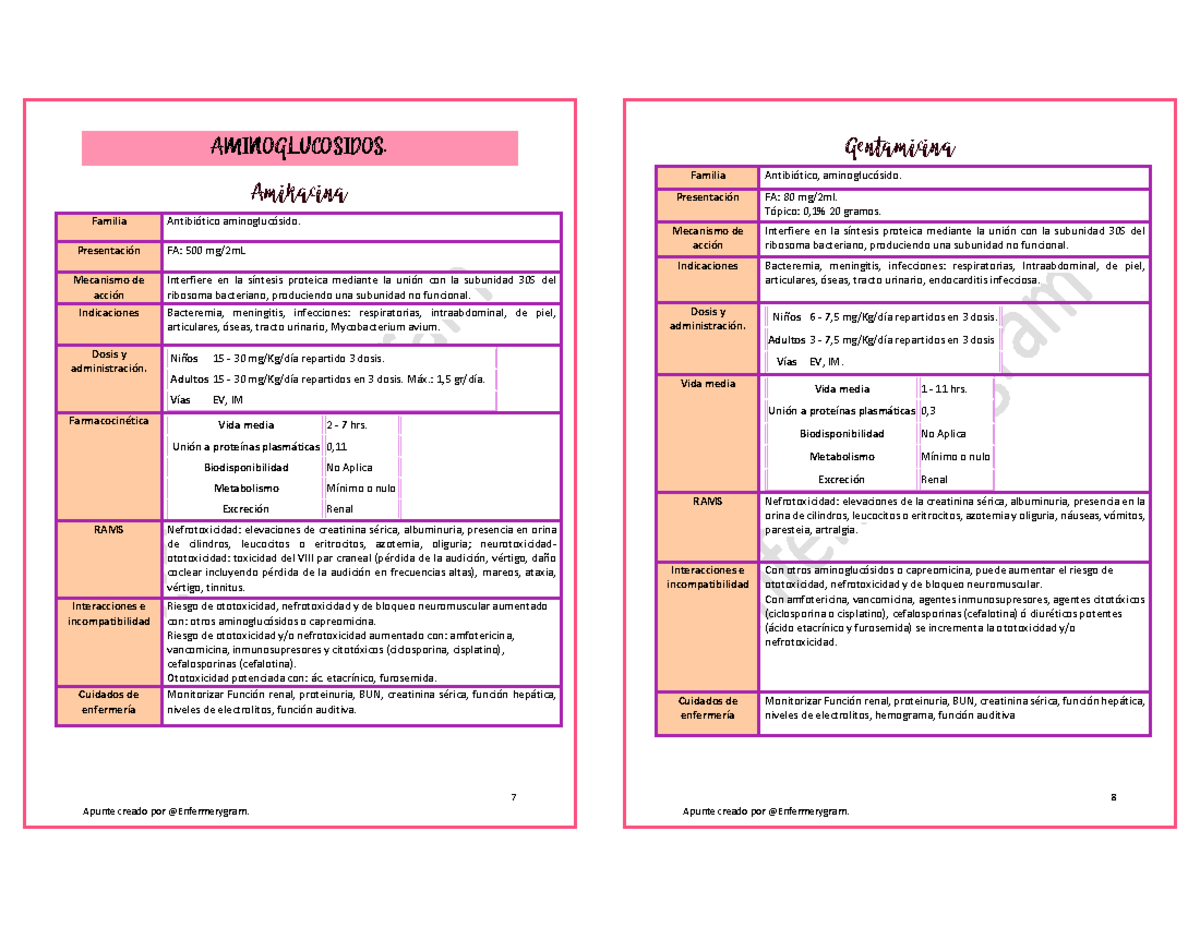 Antibioticos - ATB - 7 AMINOGLUCOSIDOS. Amikacina Familia Antibiótico ...