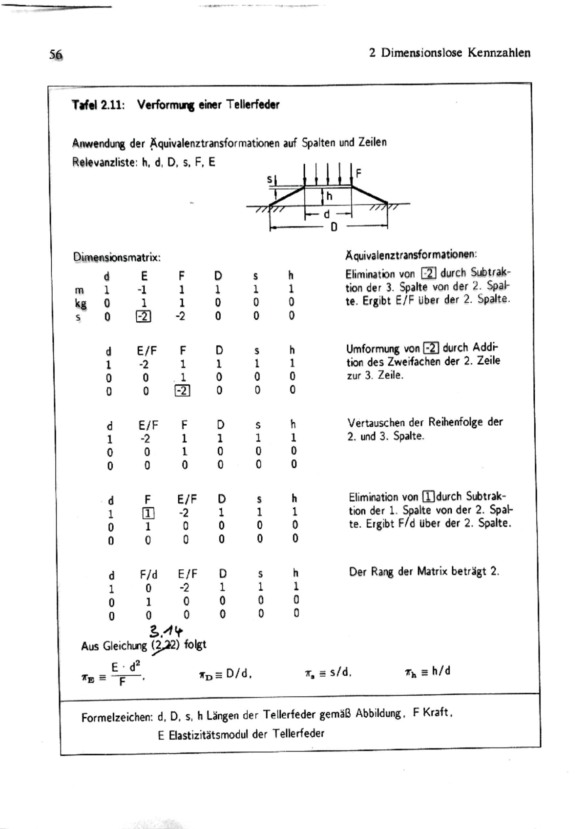 Bsp 06 Tellerfeder - Ähnlichkeitstheorie und dimensionslose Kennzahlen ...