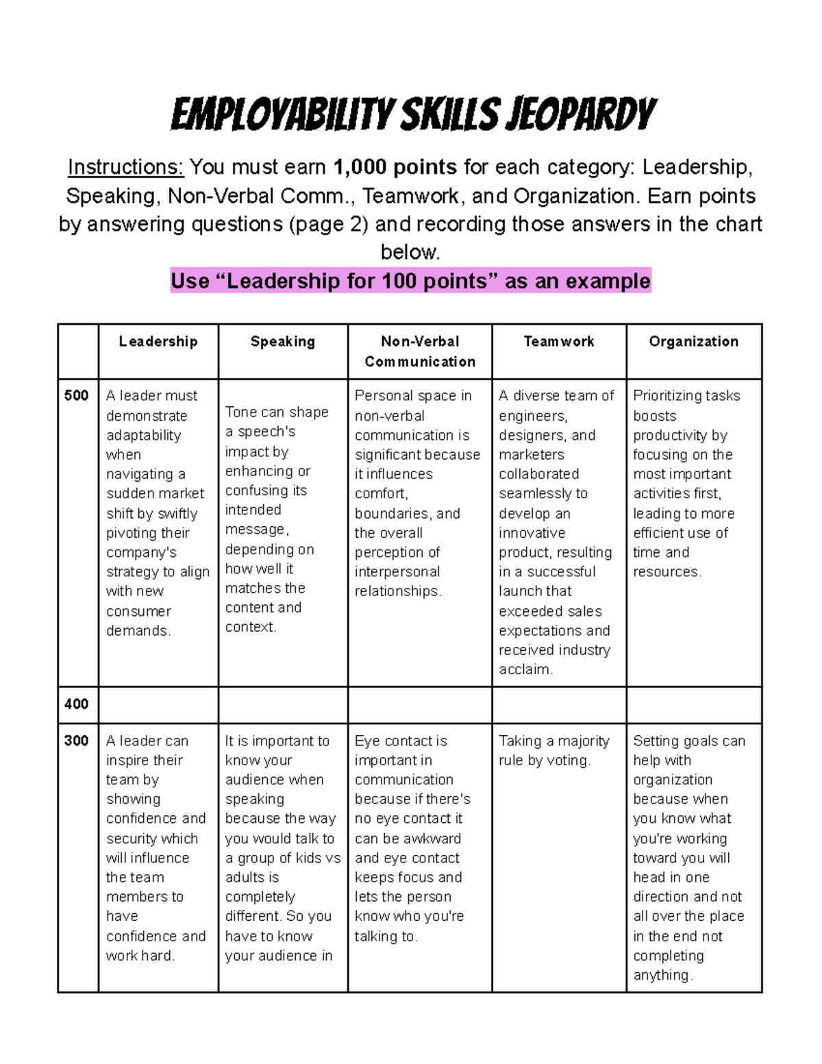 Employability Skills Jeopardy - Employability Skills Jeopardy ...