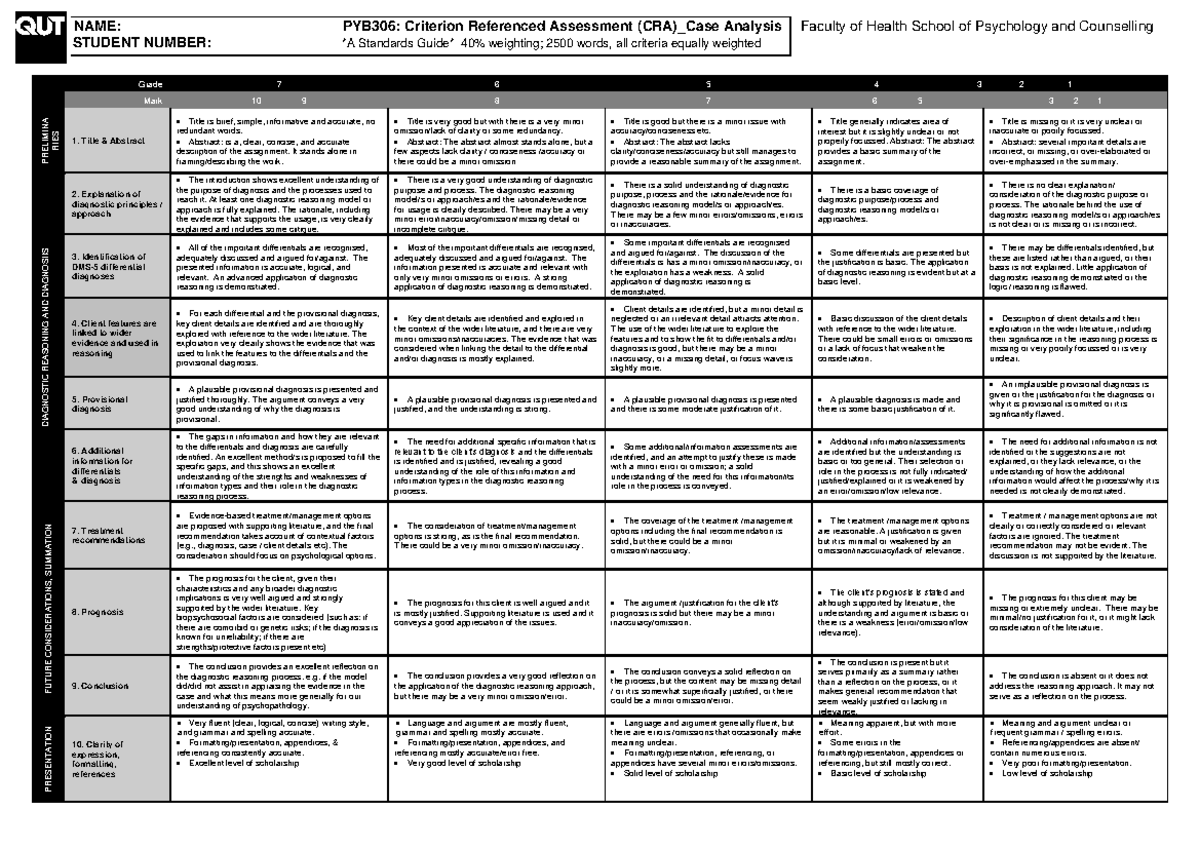 2020 Criterion Referenced Assessment (CRA) sheet PYB306 Case Analysis ...