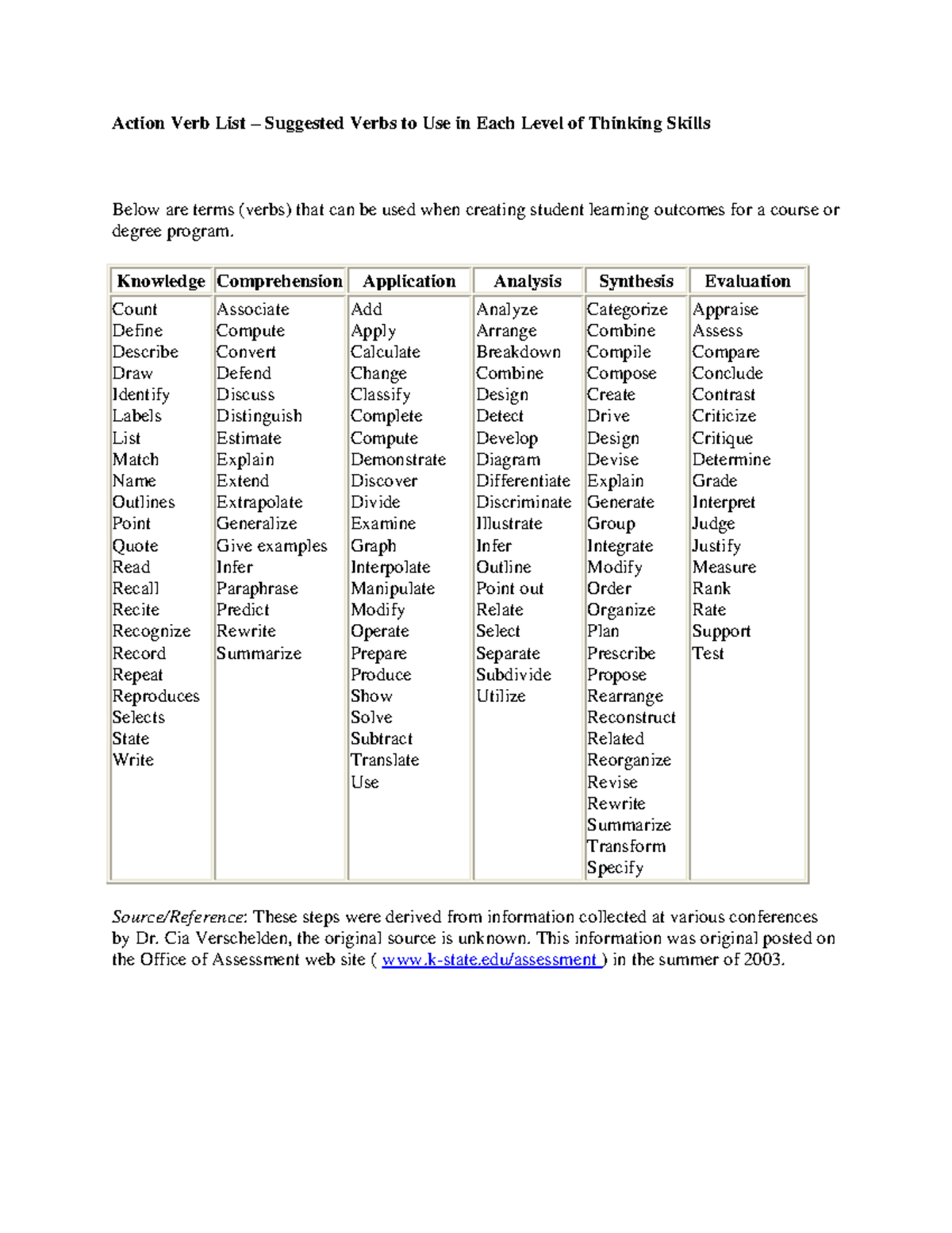 Action Verb List For Writing Student Outcomes - Action Verb List ...