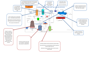Soap flow sheet manufacturing explanation - 5- fatty acid and caustic ...