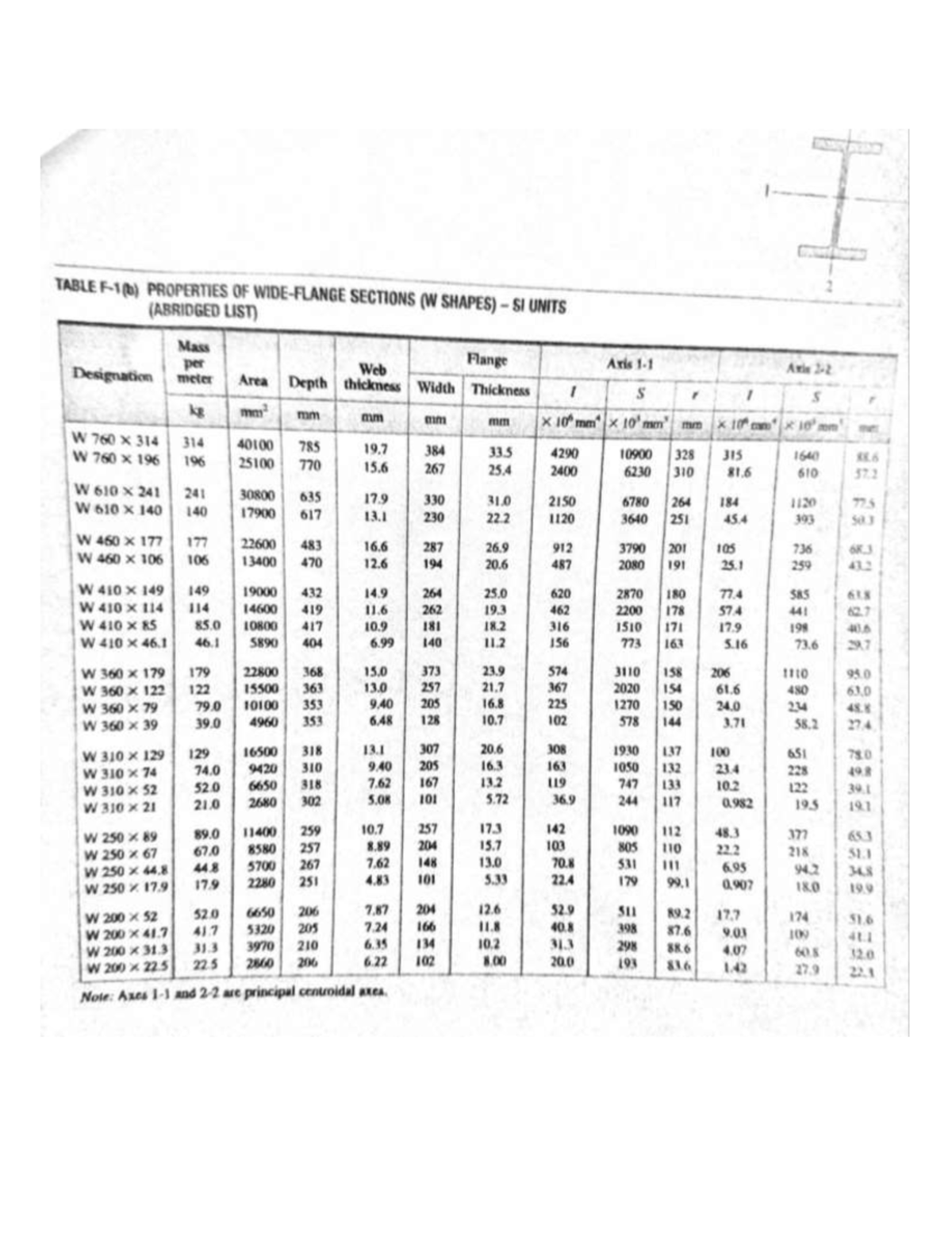 Doc1 - NONE - TABLE PROPERTIES OF SECTIONS (W SHAPES) SI UNITS ...