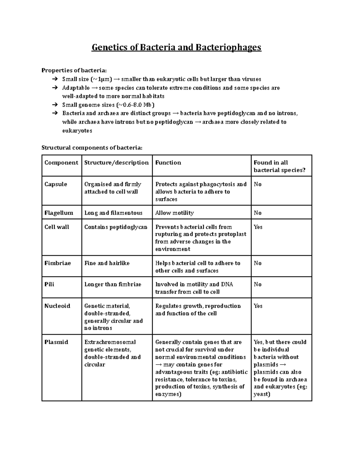 Genetics of Bacteria and Bacteriophages Notes - Genetics of Bacteria ...