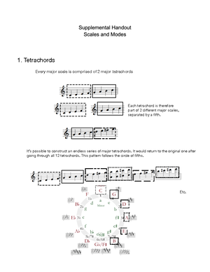 Intervals Cheat Sheet - Music Theory II Tinkham Identifying Intervals 3 ...