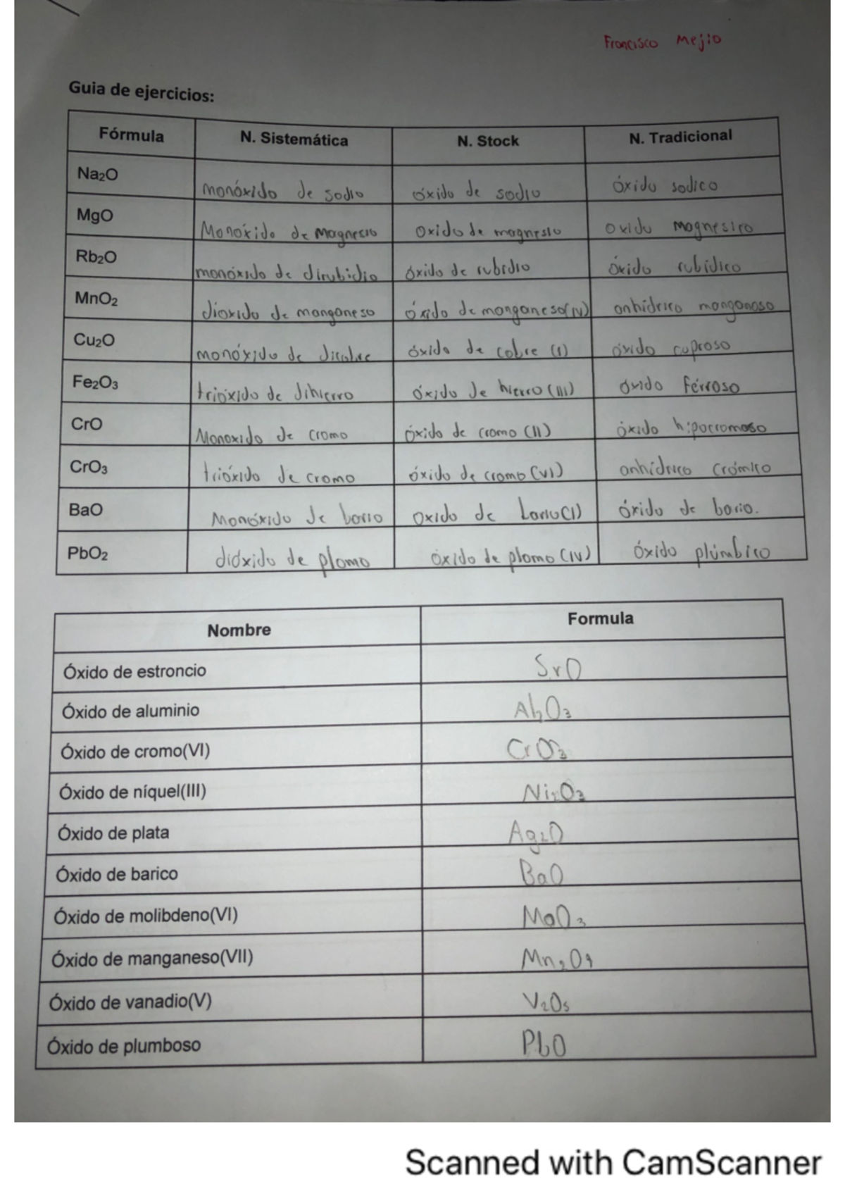 Guía ejercicios Quimica - Quimica I - Studocu