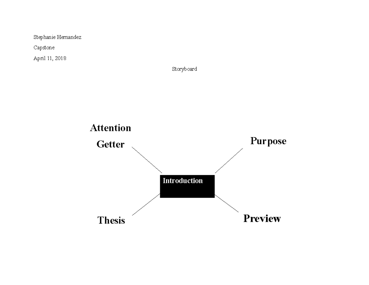Storyboard - Web of final paper - CST 498C - Stephanie Hernandez ...