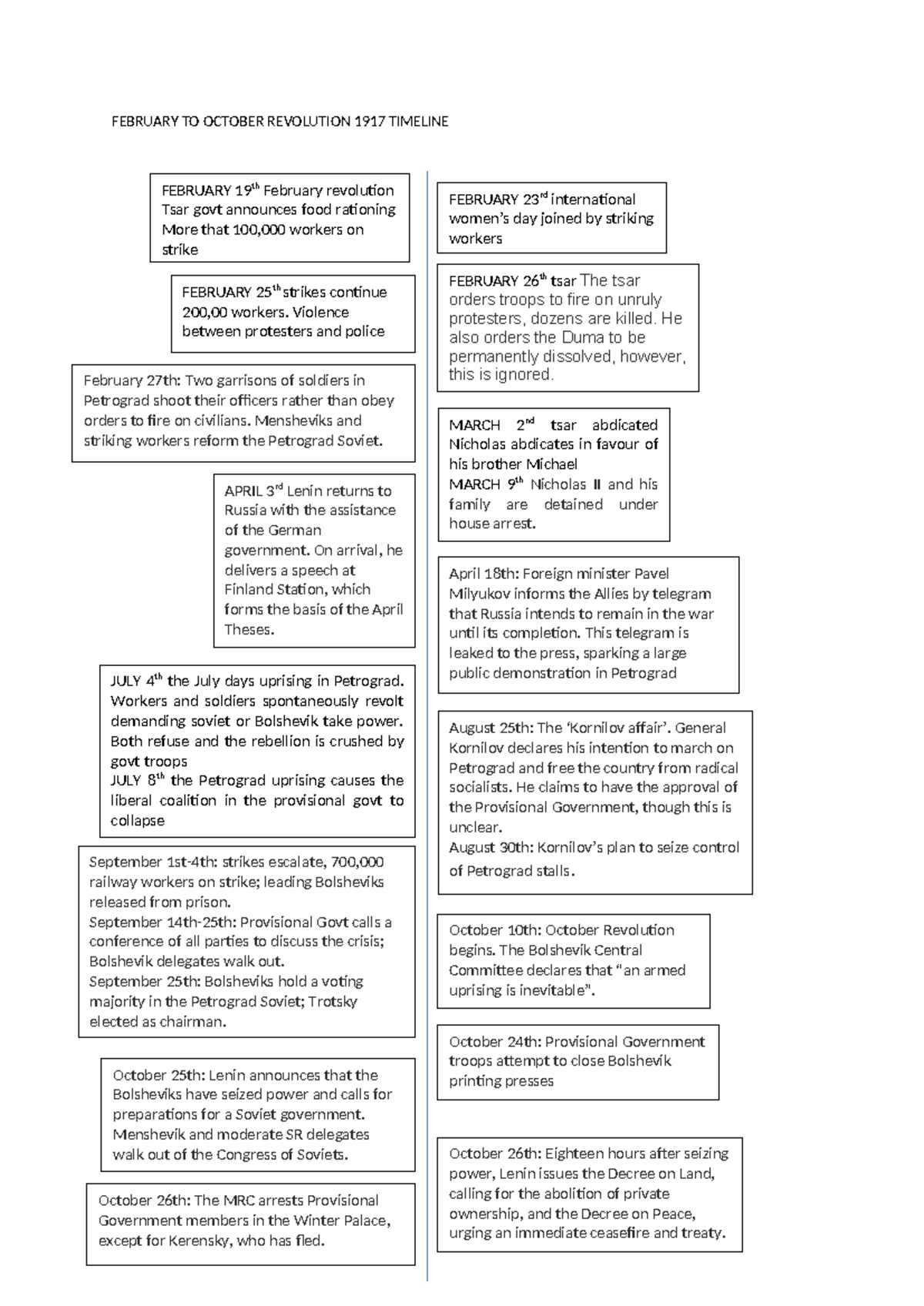 February TO October Revolution 1917 Timeline - FEBRUARY TO OCTOBER ...