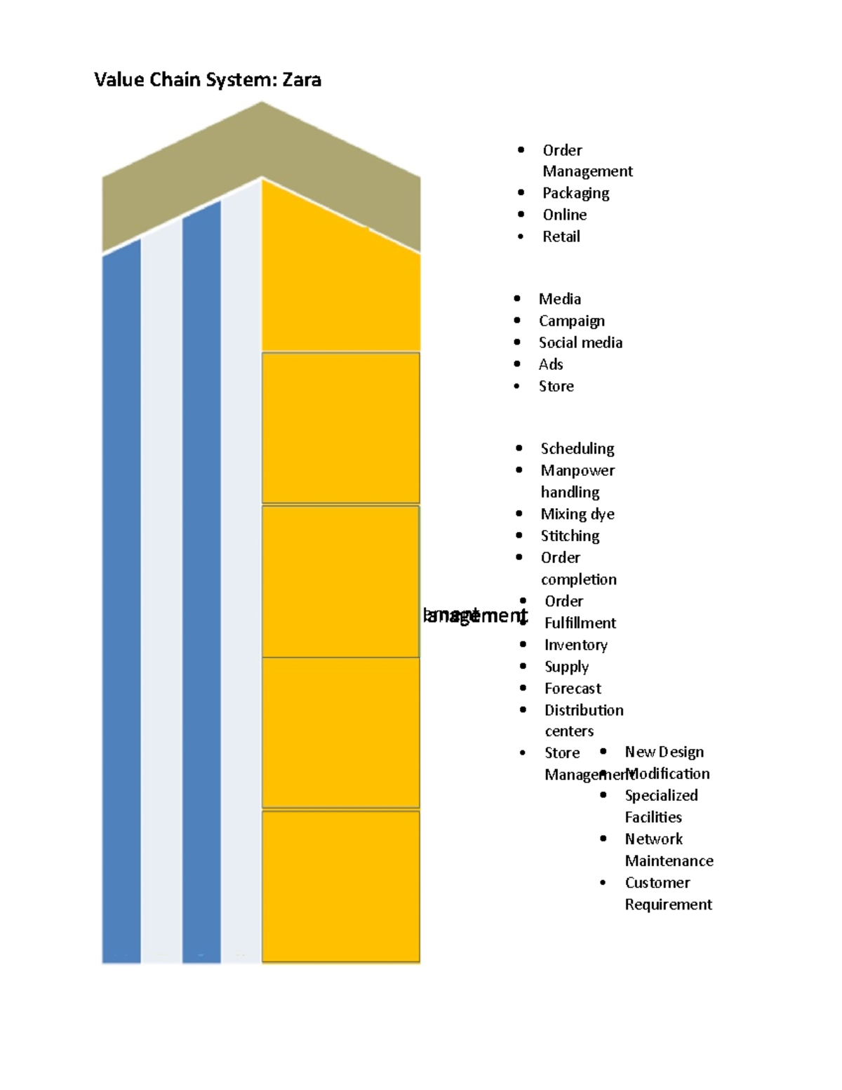 Value Chain System- ZARA - Value Chain System: Zara Export Export ...