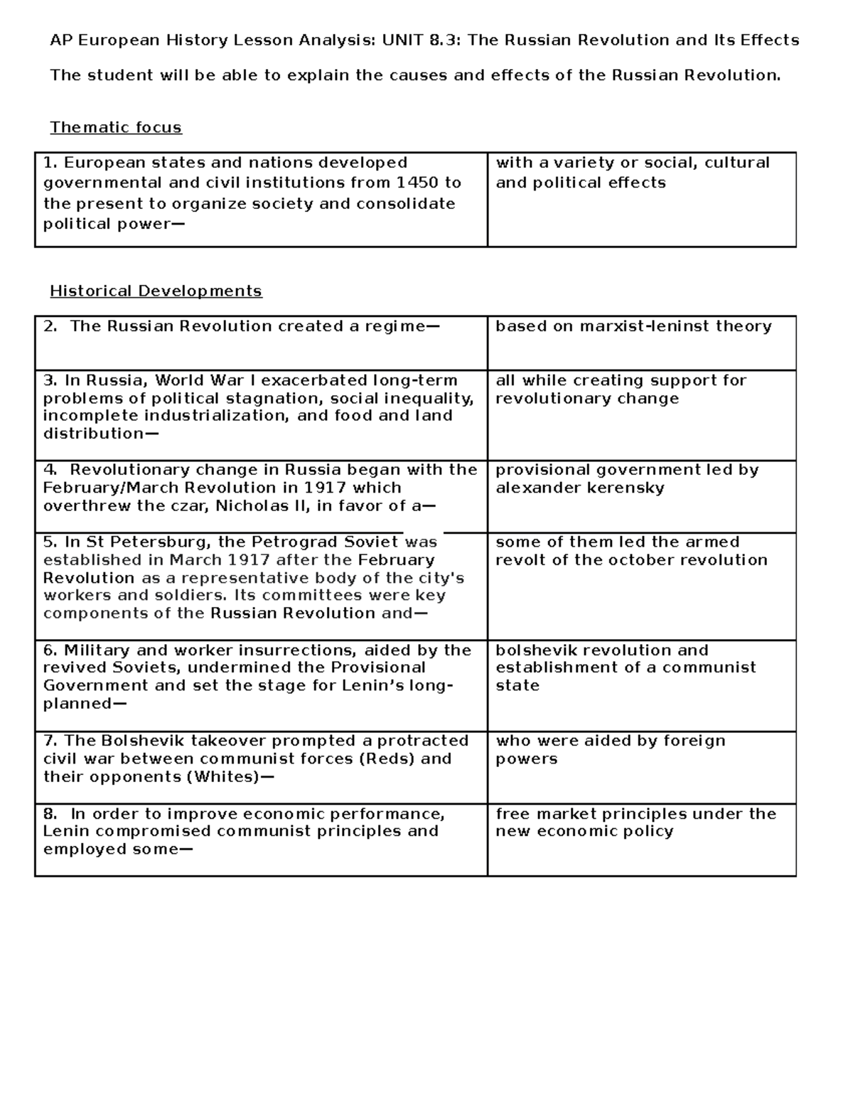 Kyra Moore - AP Euro 83 a - 2959718.4 Russian Revolution and Versailles ...